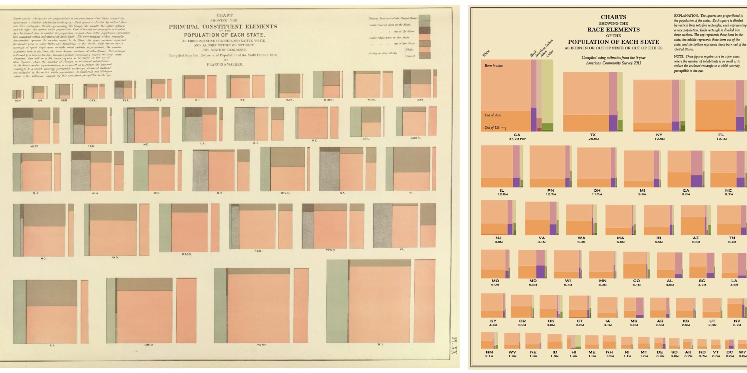 'Steampunk' Infographics Beautifully Combine Past and Present