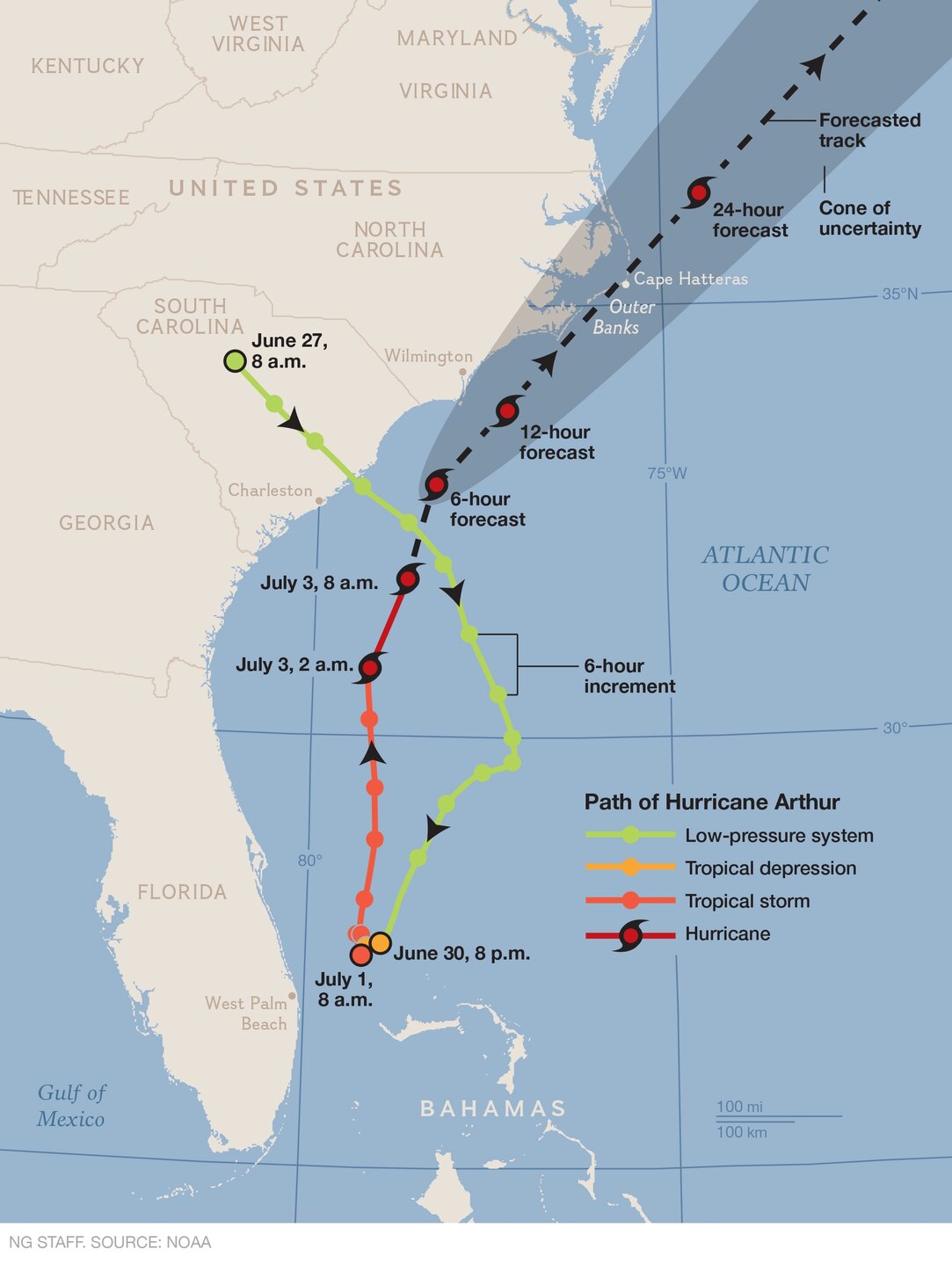 Hurricane Arthur Path