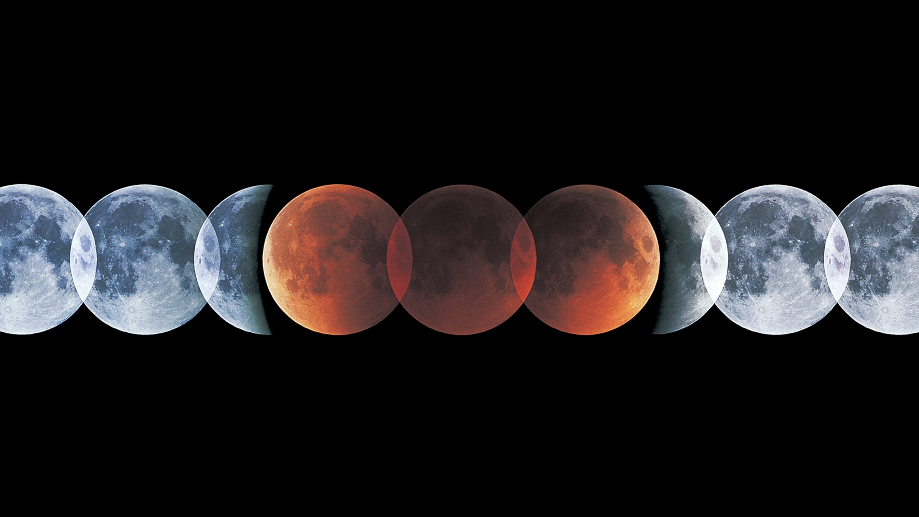 Tetrad Blood Moons
