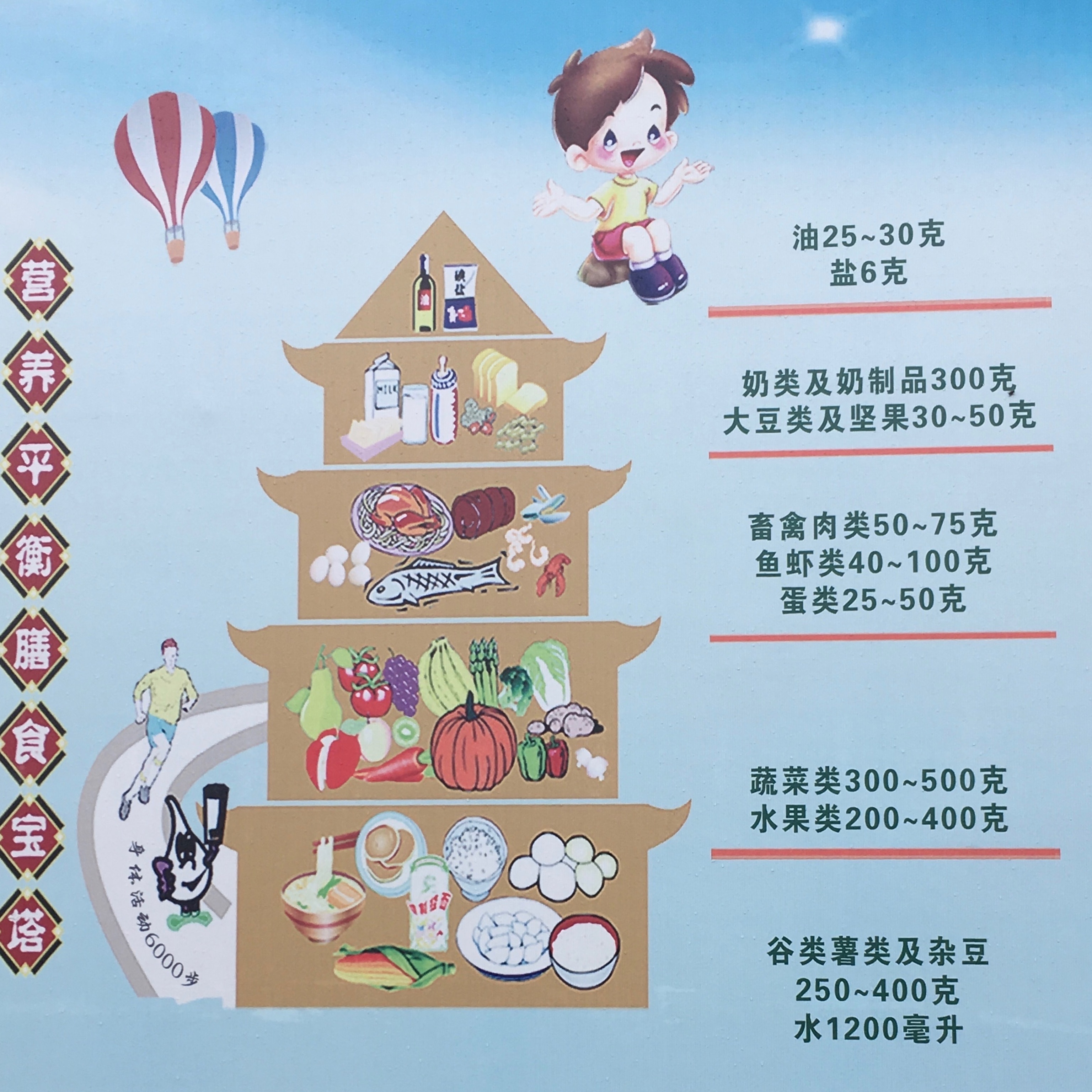 Eating China: Where's the Meat?