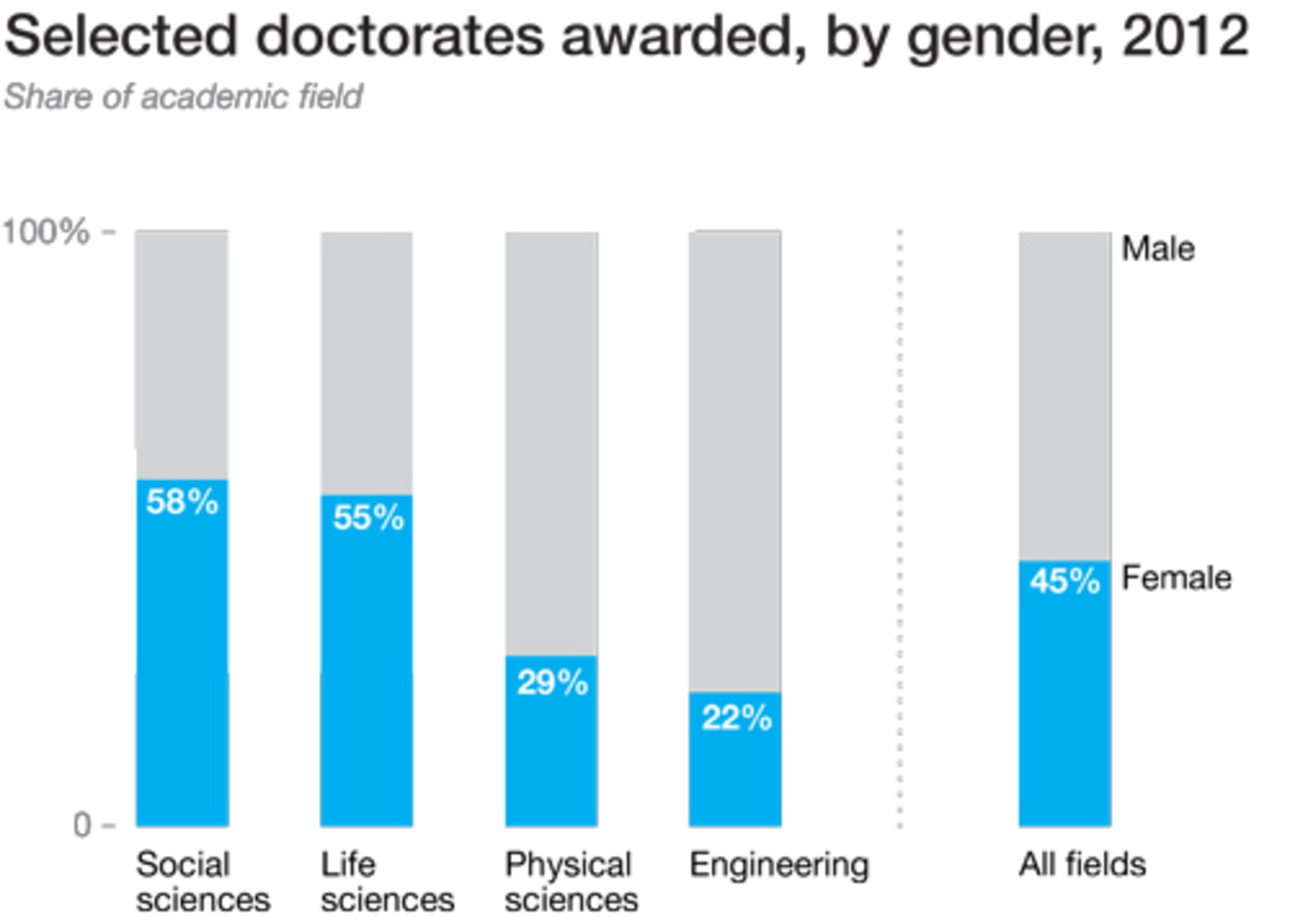 Why It's Crucial to Get More Women Into Science