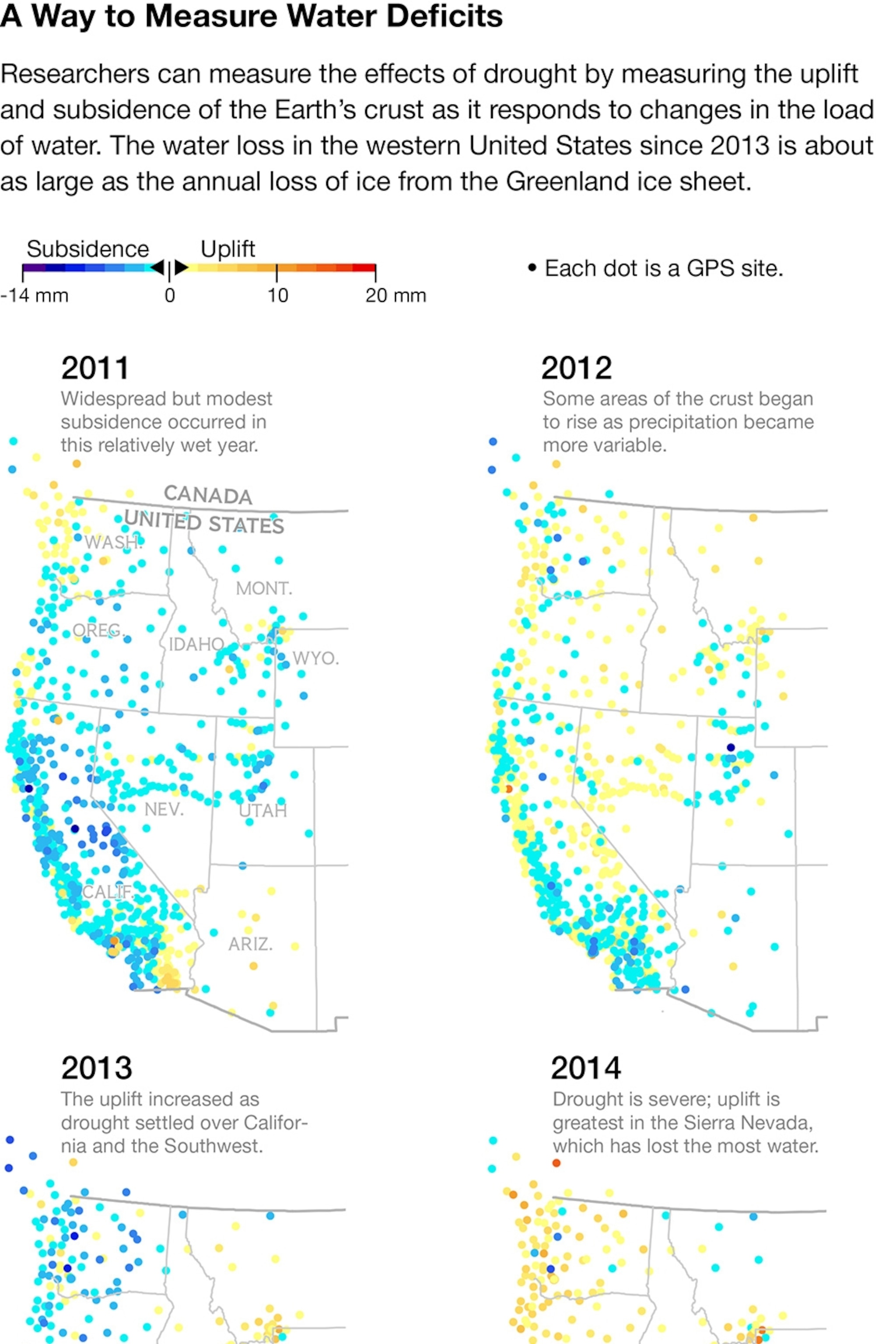 GPS is Tracking West’s Vanishing Water, Scientists Surprised to Learn