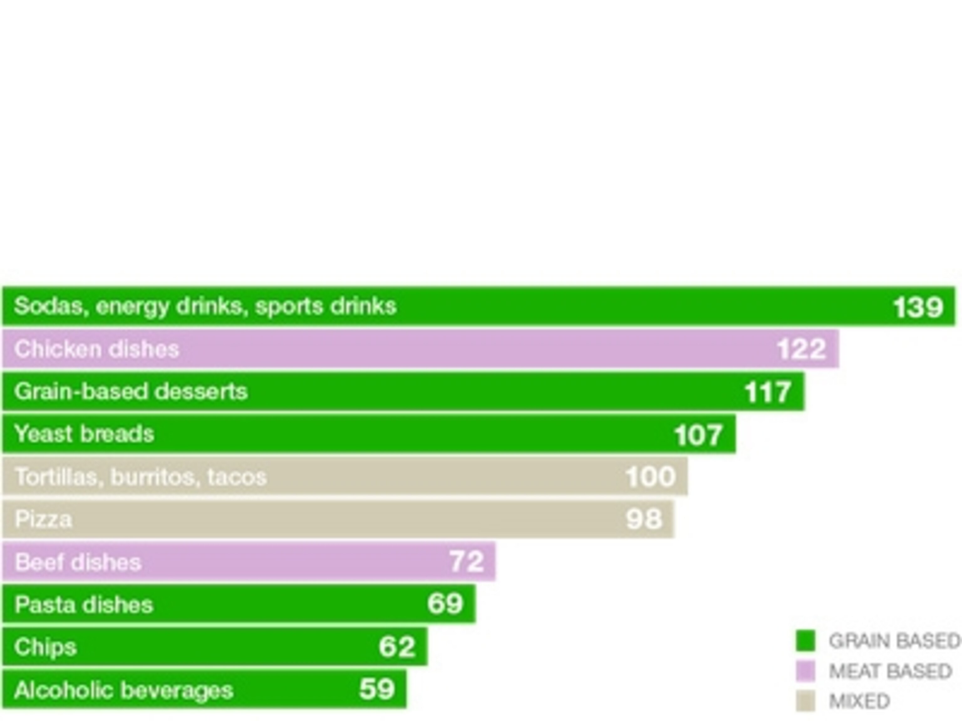 Shift to 'Food Insecurity' Creates Startling New Picture of Hunger in ...