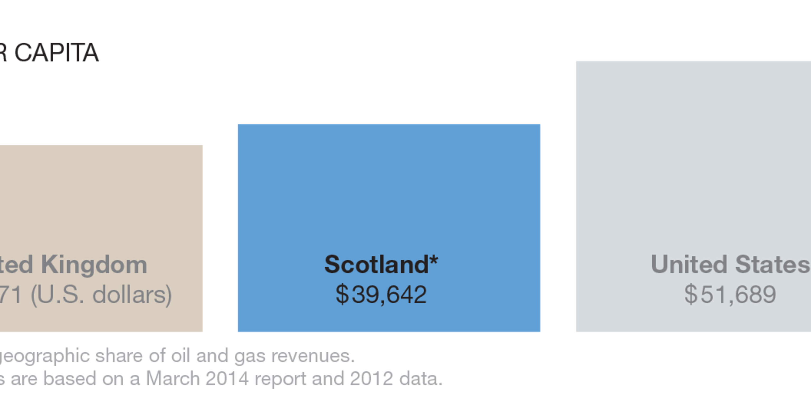 Scotland's Vote for Independence: By the Numbers