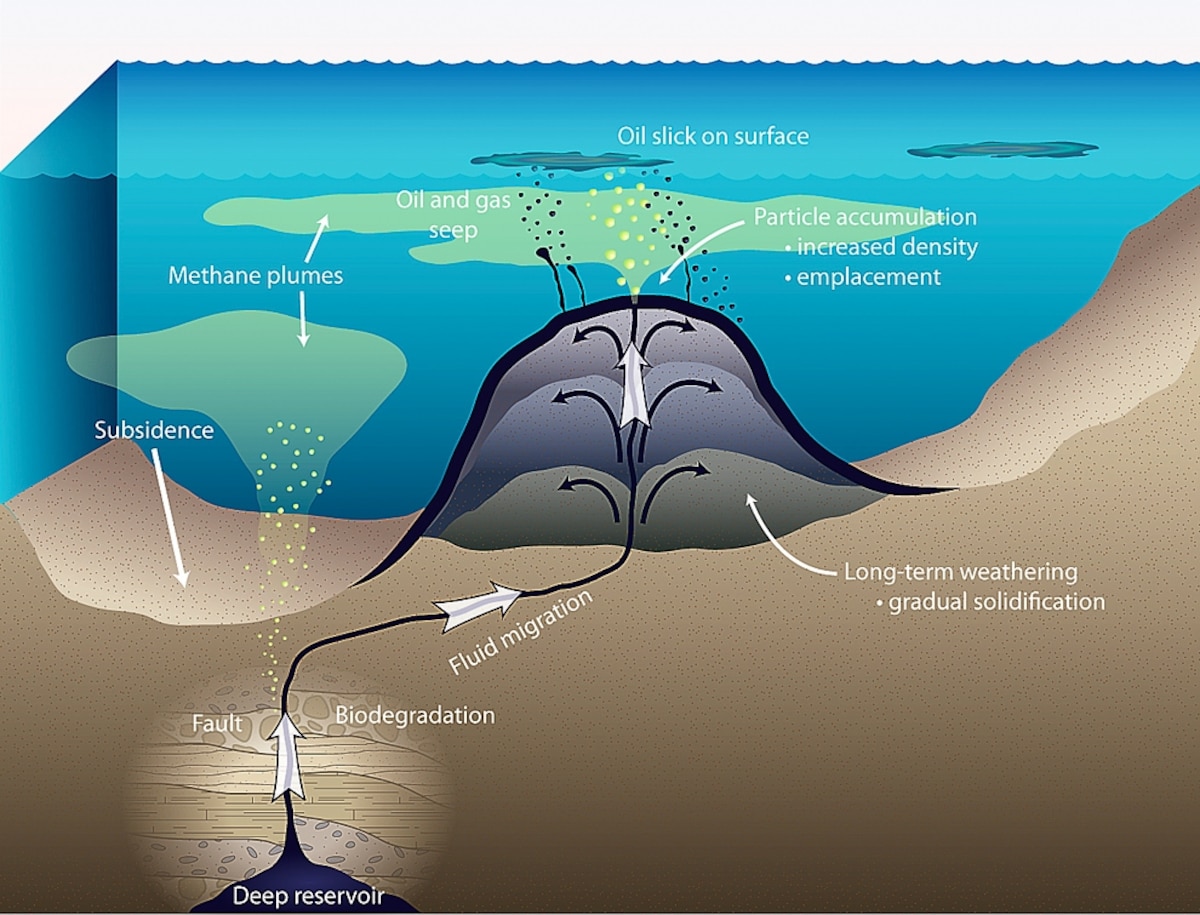 Huge Asphalt Volcanoes Discovered Off California