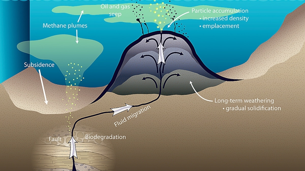 Huge Asphalt Volcanoes Discovered Off California | National Geographic