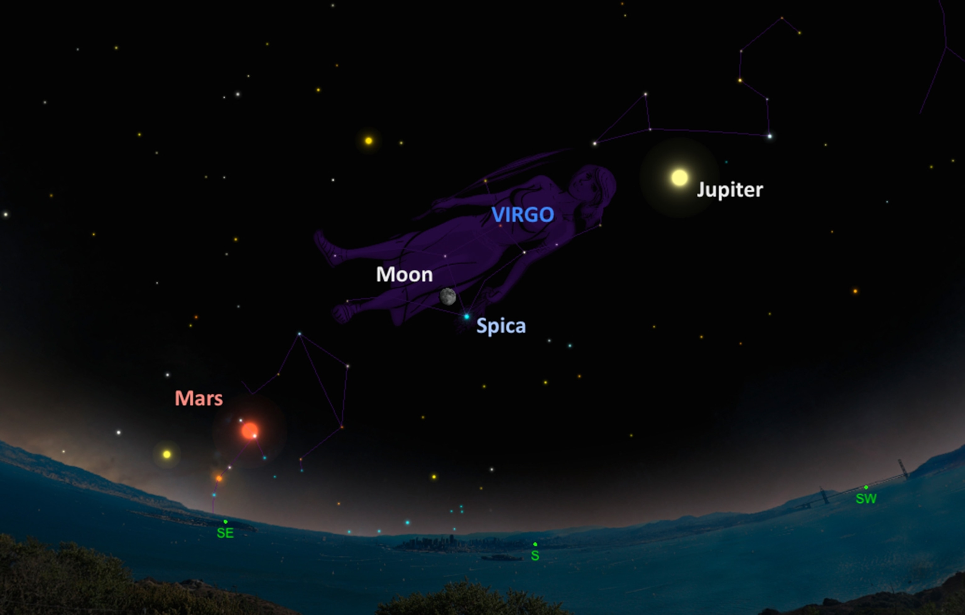This Week’s Night Sky: Watch a Parade of Planets | National Geographic