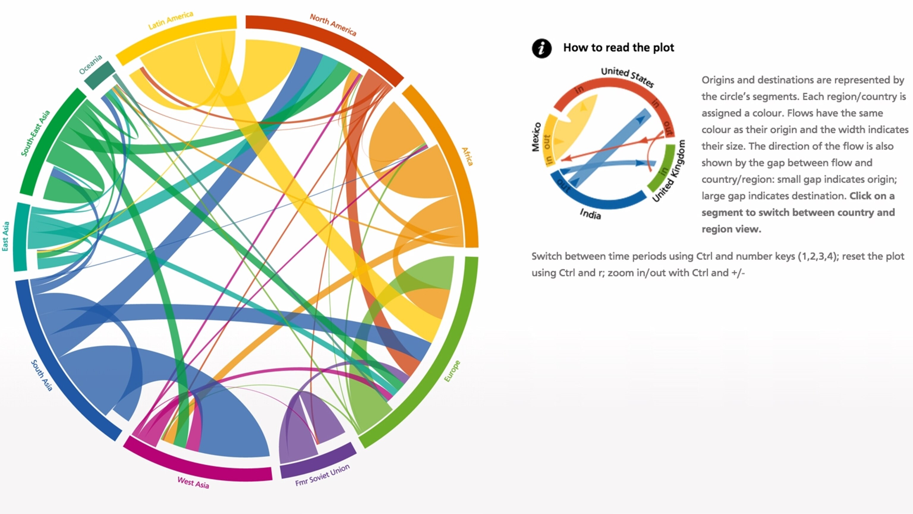 Taking Data Visualization From Eye Candy to Efficiency
