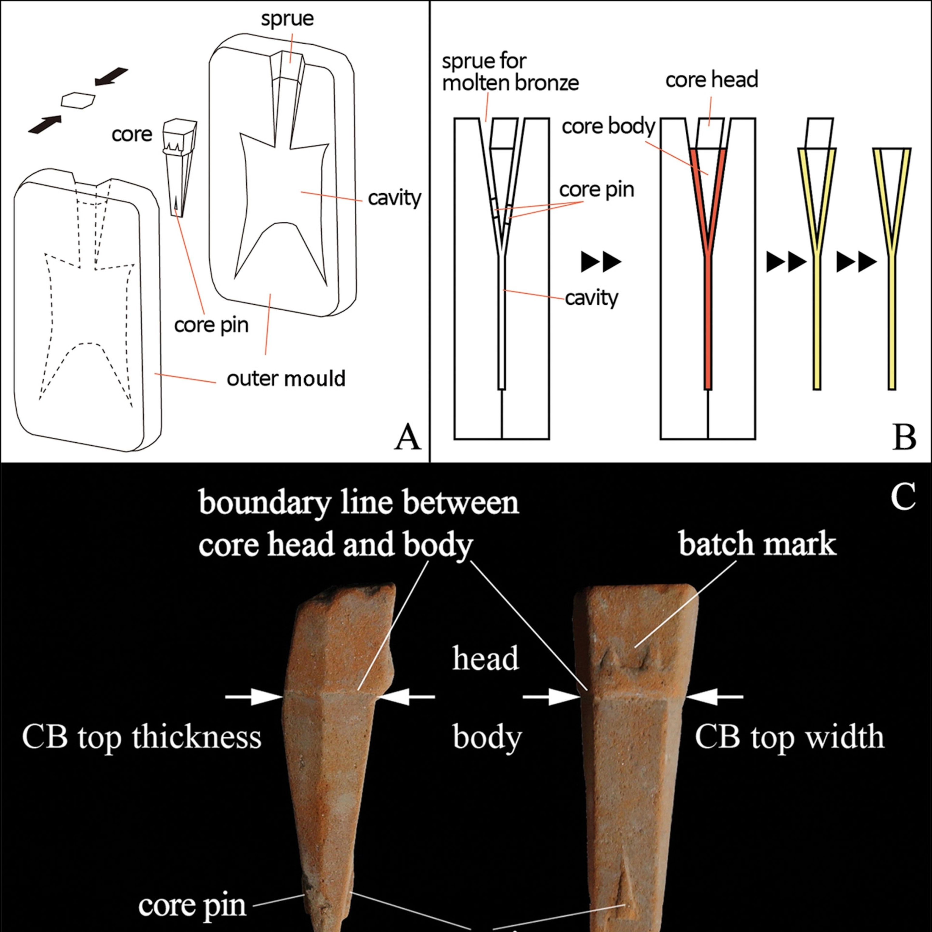 'World's oldest' coin factory discovered in China
