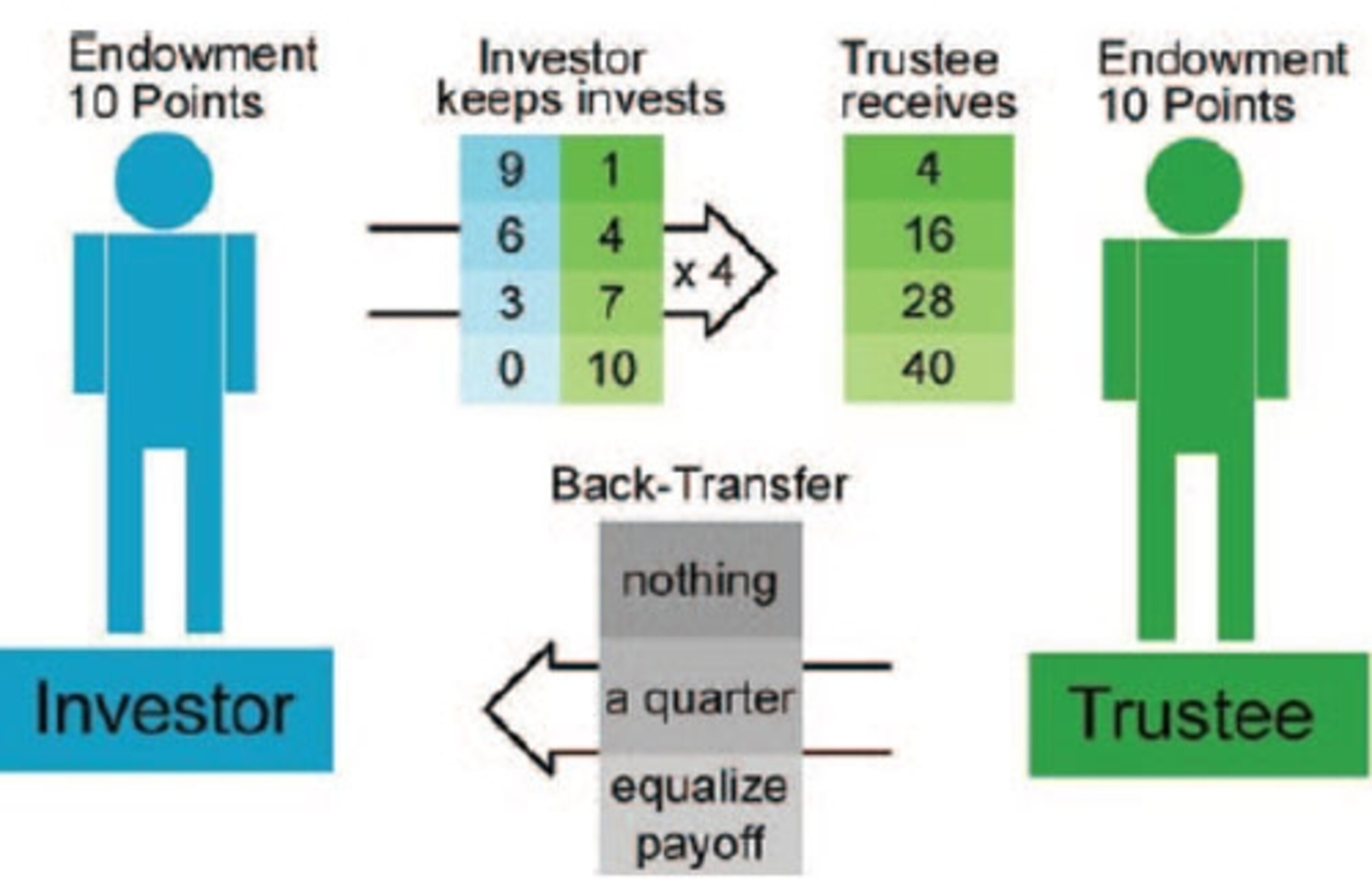 How to lose friends and alienate people by disrupting the brain ...
