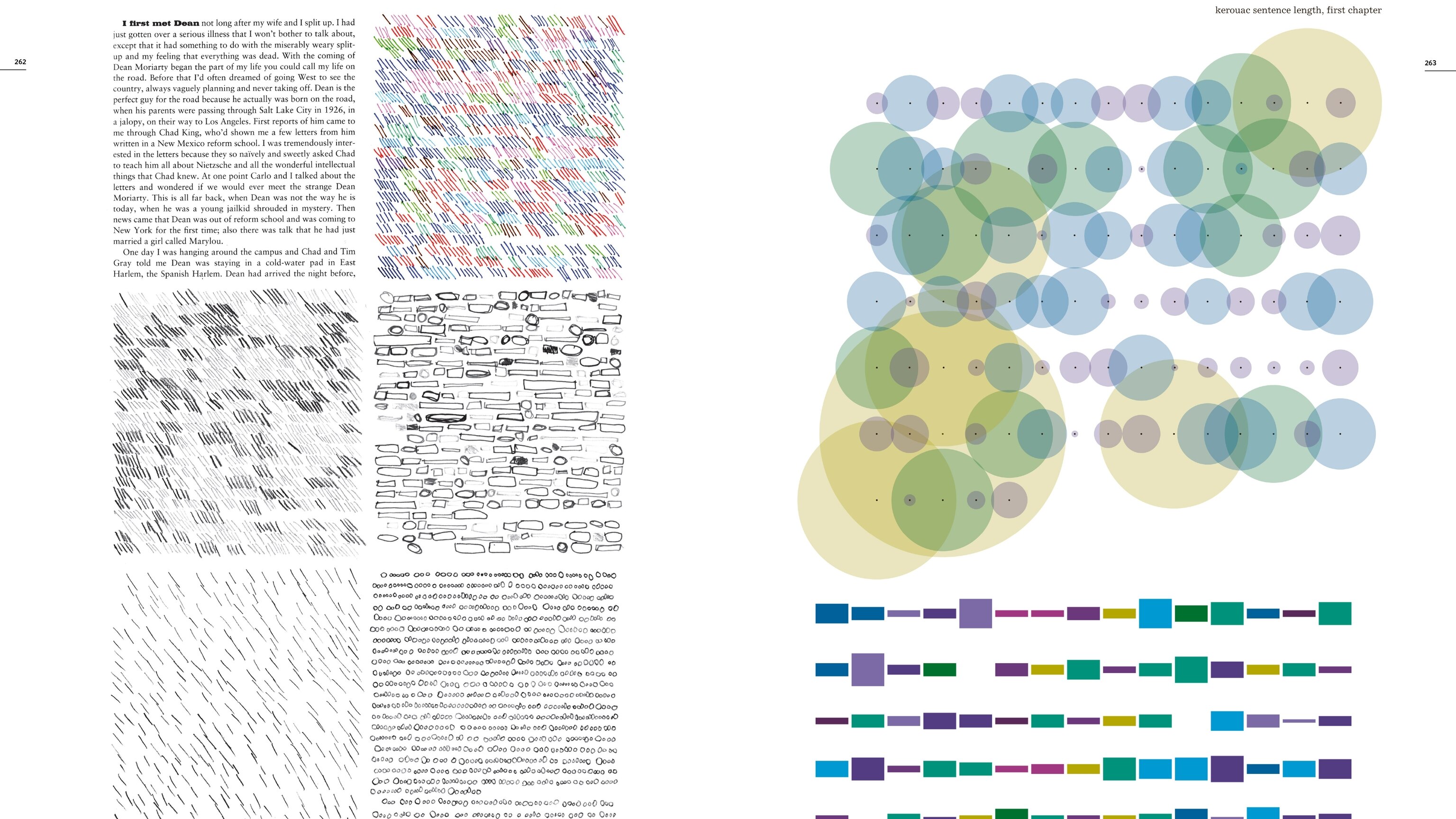 Sketching with Data Opens the Mind’s Eye