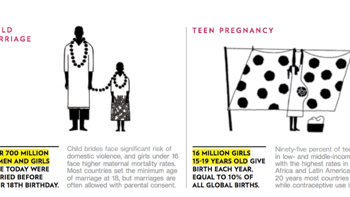 The Trials of Growing Up Female | National Geographic