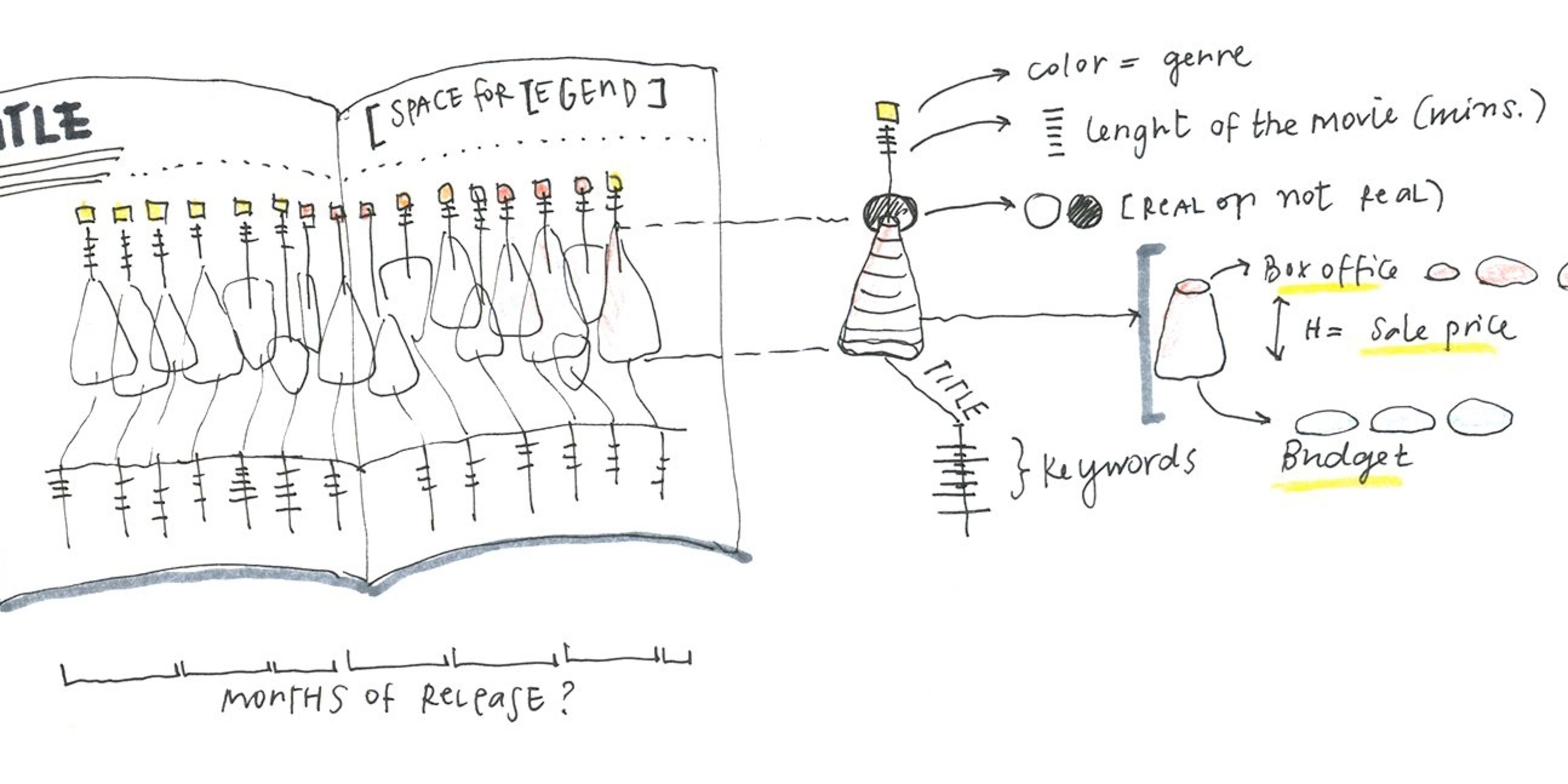 Sketching with Data Opens the Mind’s Eye