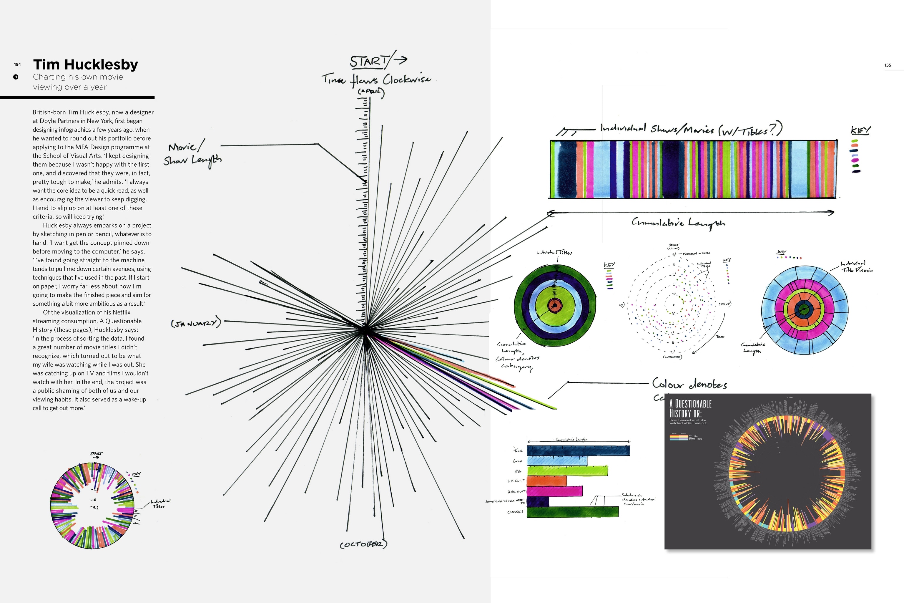 Sketching with Data Opens the Mind’s Eye