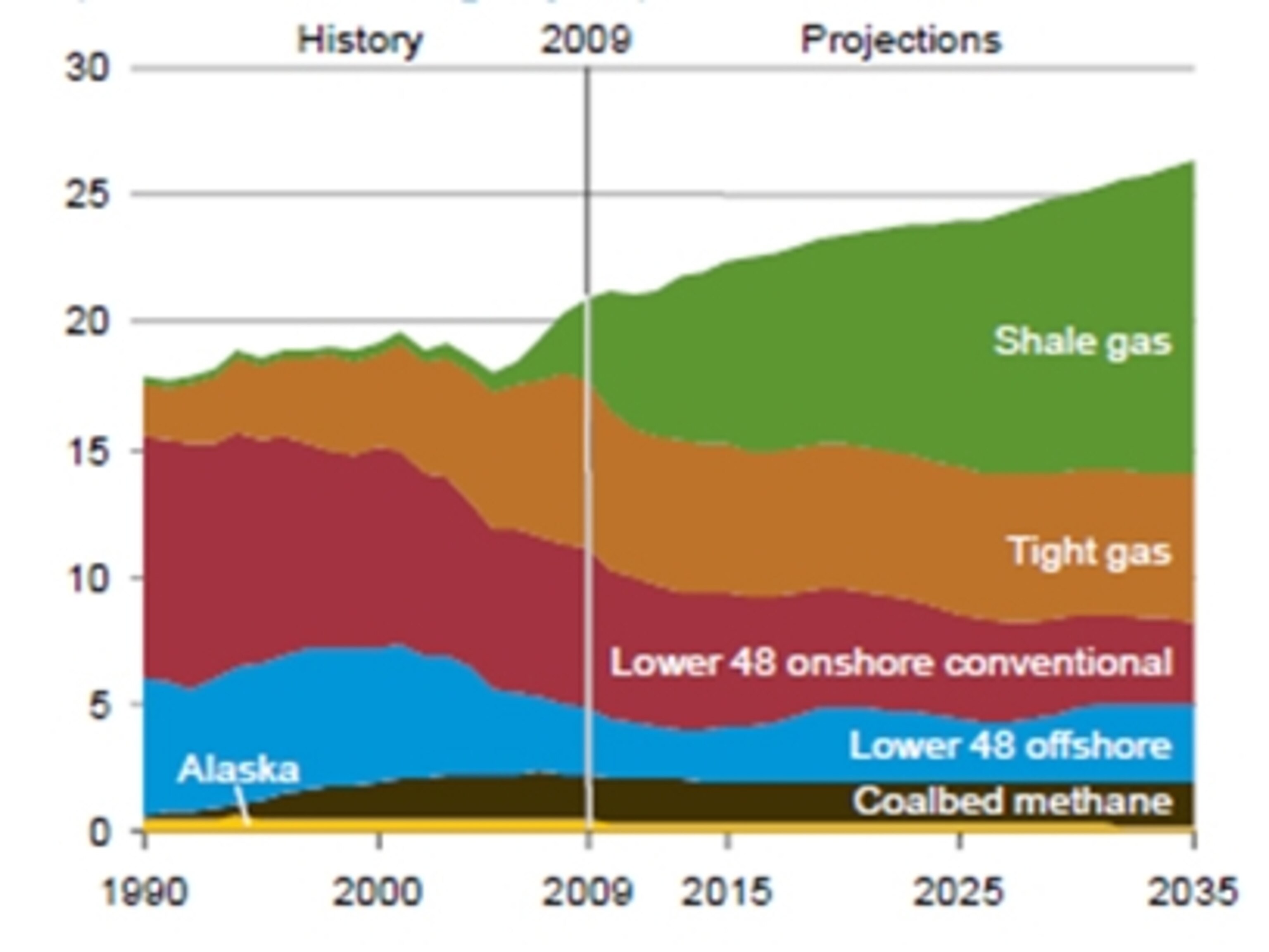Let’s Not “Nuke” Natural Gas