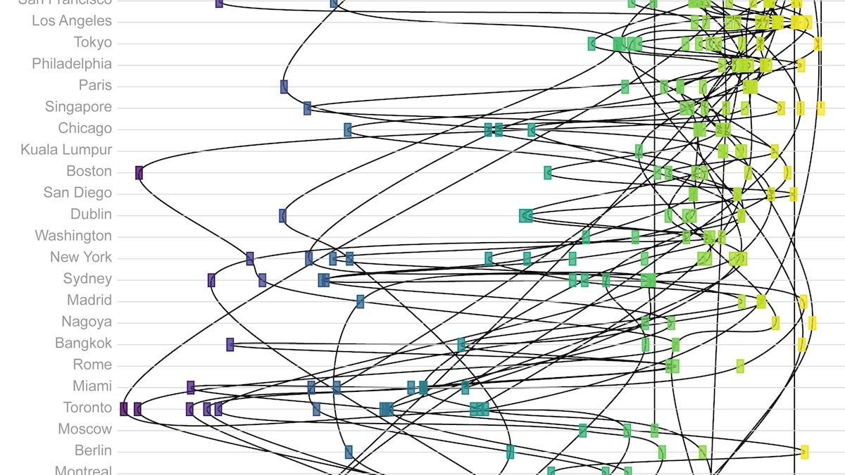 Researchers are using Twitter to track immigrant migration | National ...