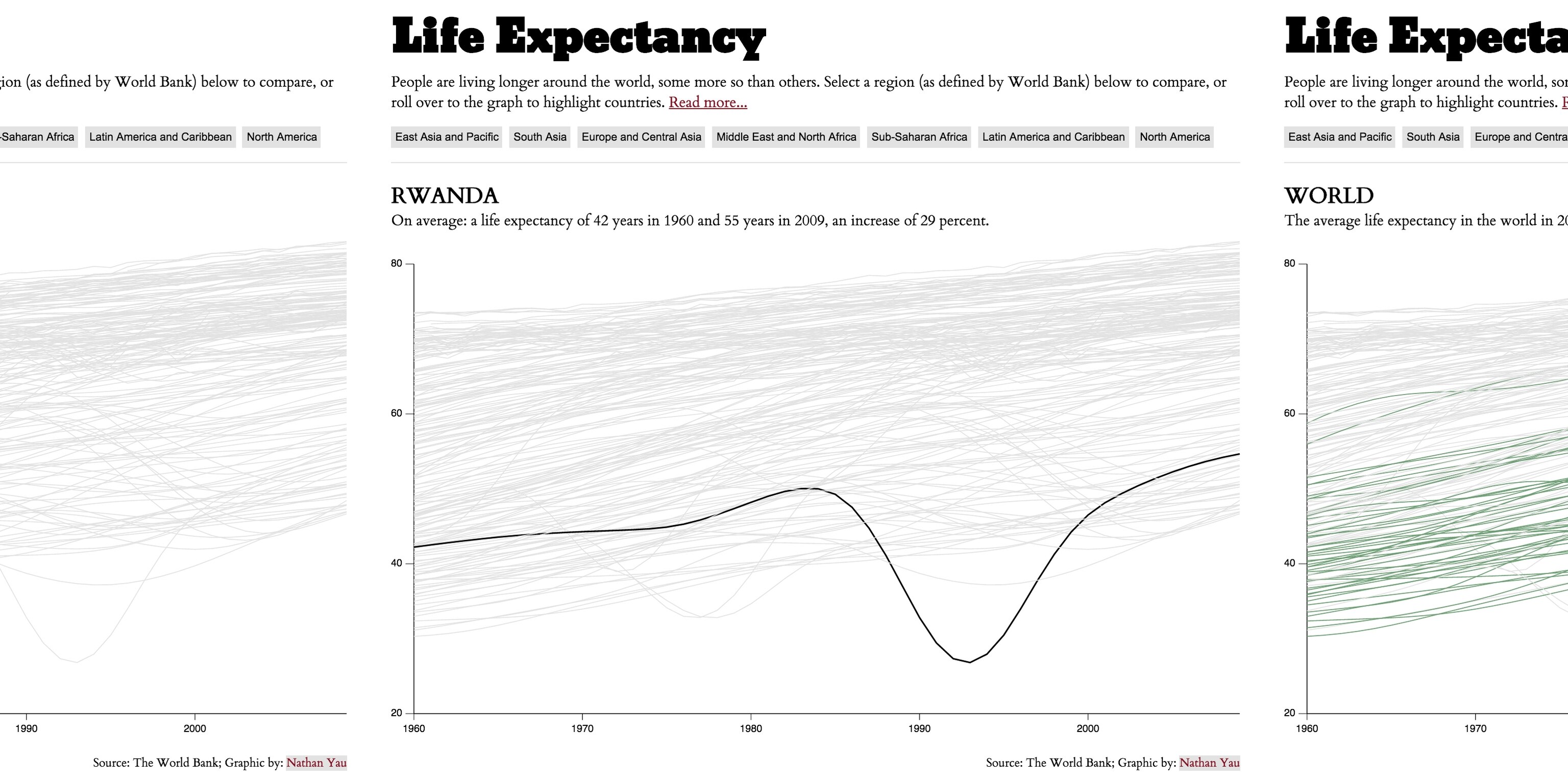 Taking Data Visualization From Eye Candy to Efficiency