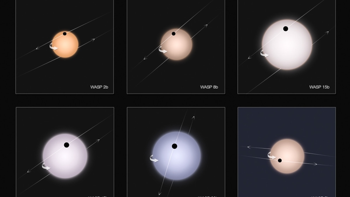New Planets Found; Have Backward Orbits | National Geographic