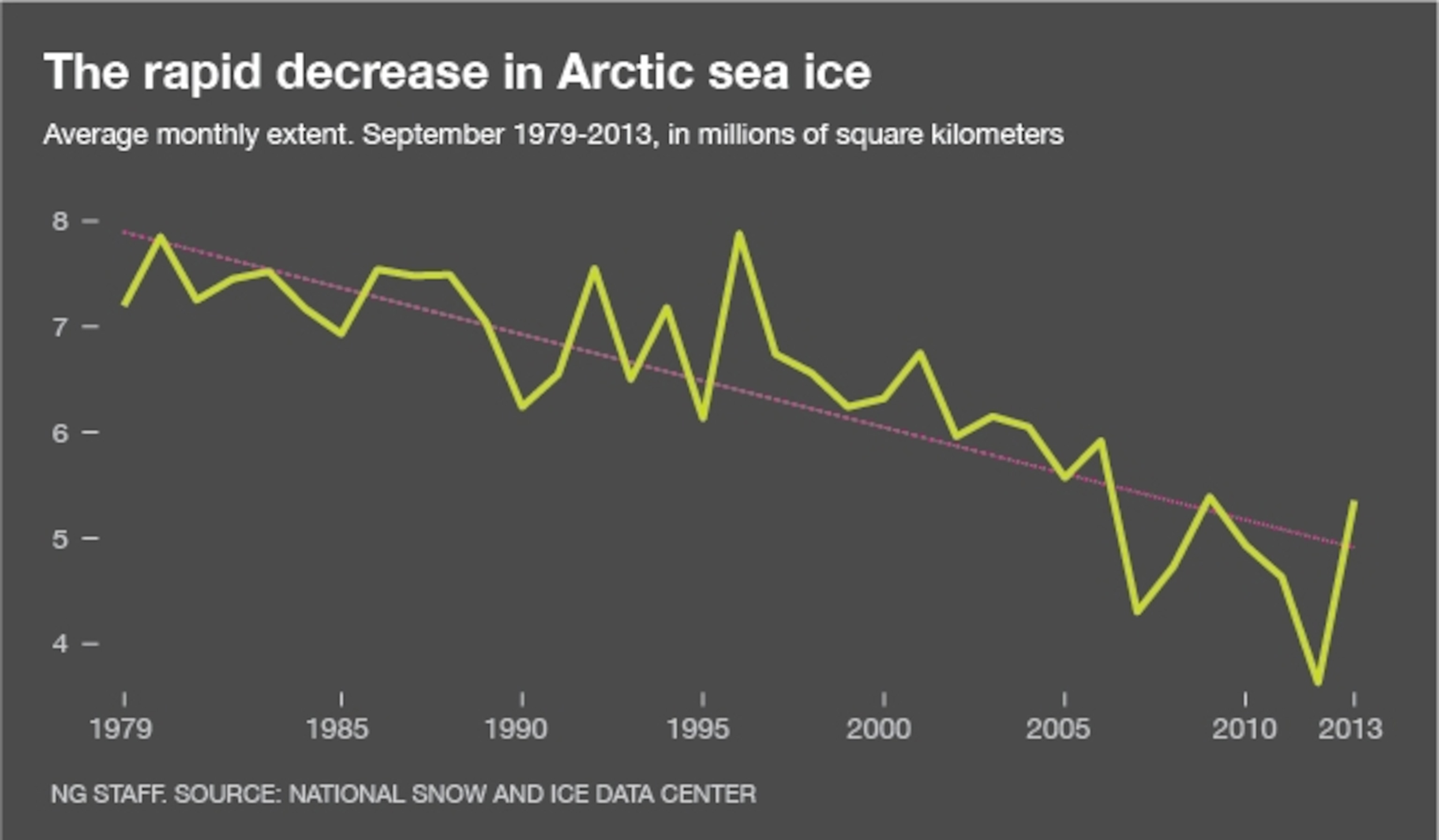 Abrupt Climate Disaster Threat Raises Call for Early Warning System ...