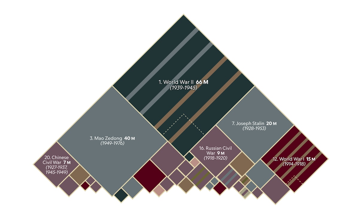These were history’s deadliest conflicts | National Geographic