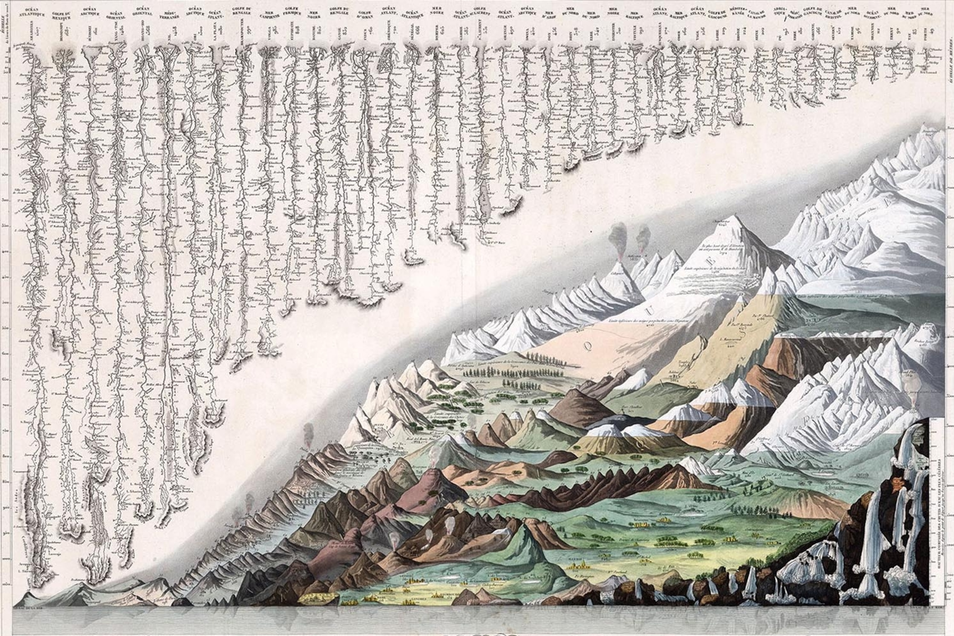 Map Shows Every River That Flows to the Mighty Mississippi