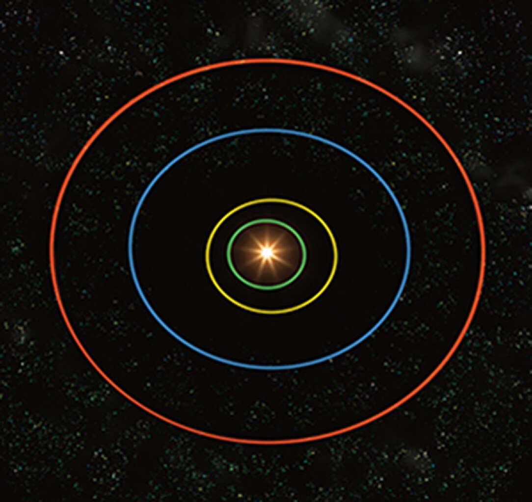 Current Solar System Model