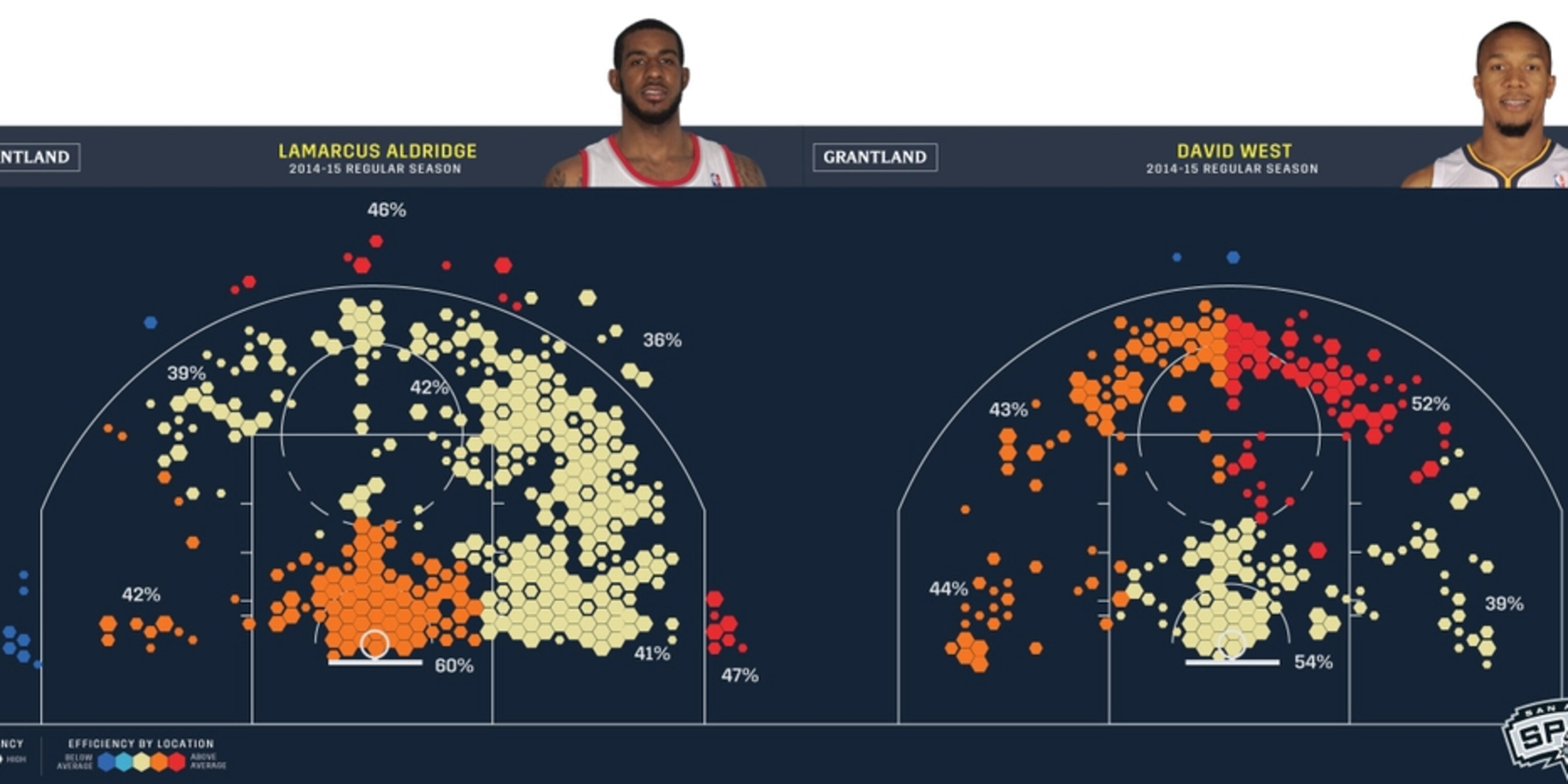 Taking Data Visualization From Eye Candy to Efficiency