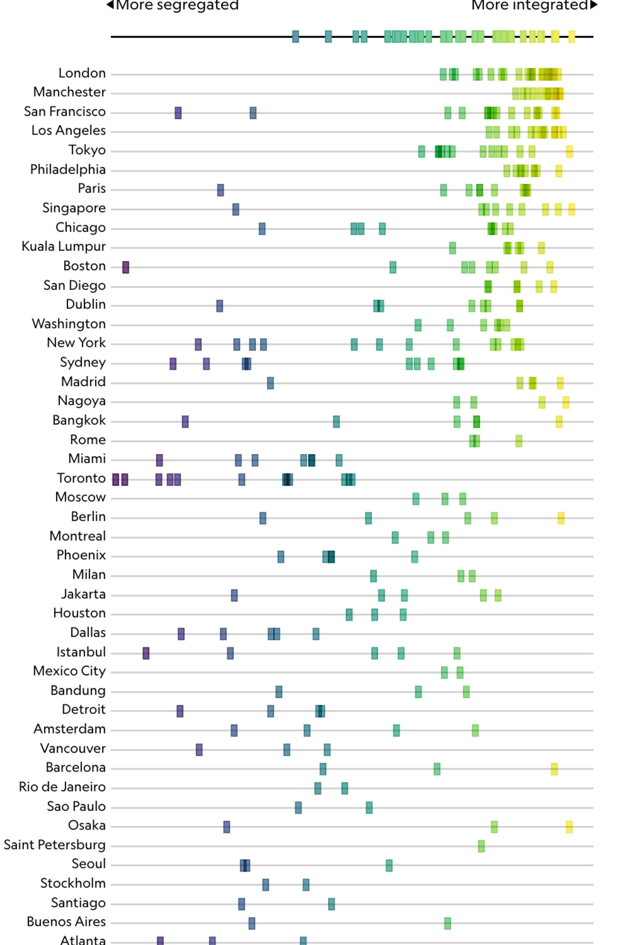 Researchers are using Twitter to track immigrant migration