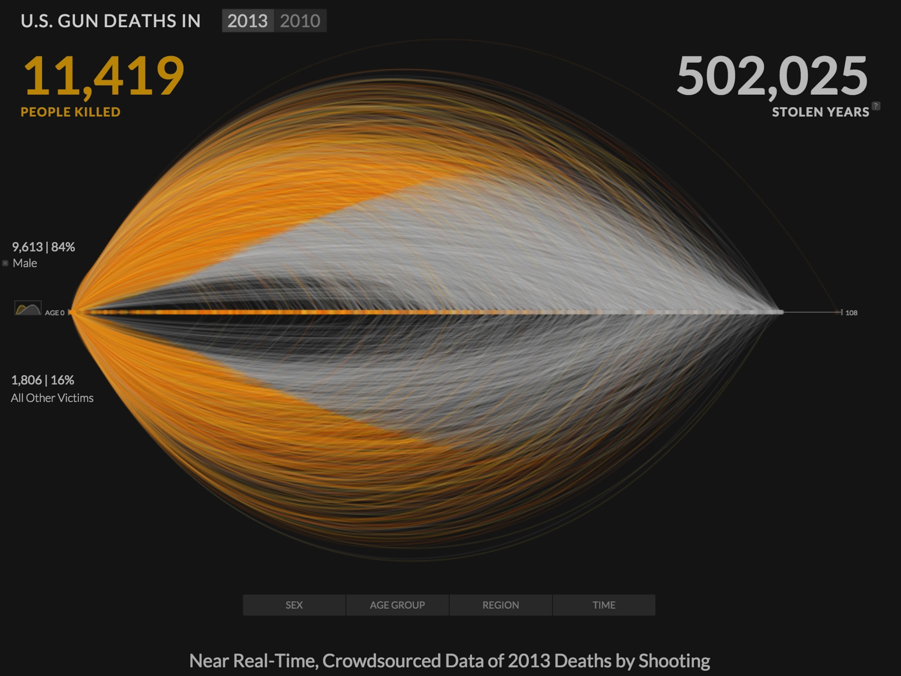 Taking Data Visualization From Eye Candy to Efficiency