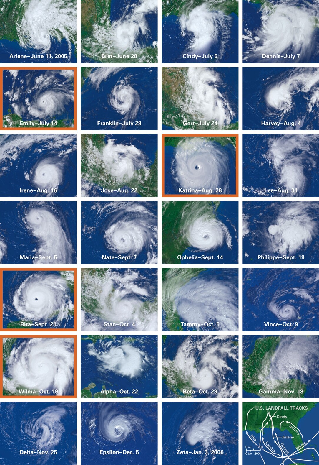 Different Types Of Hurricanes