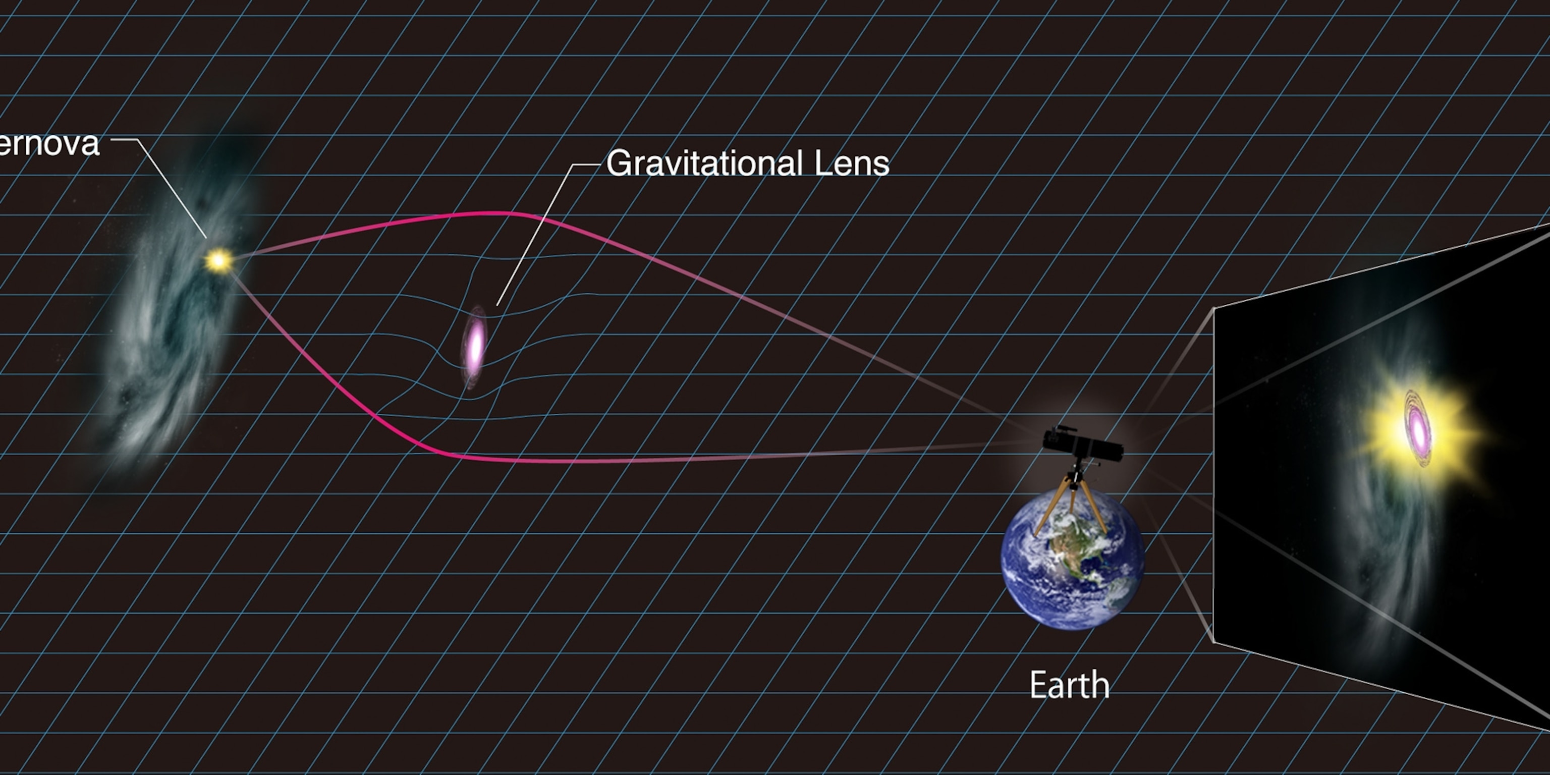 Astronomers Solve Mystery of Superbright Supernova