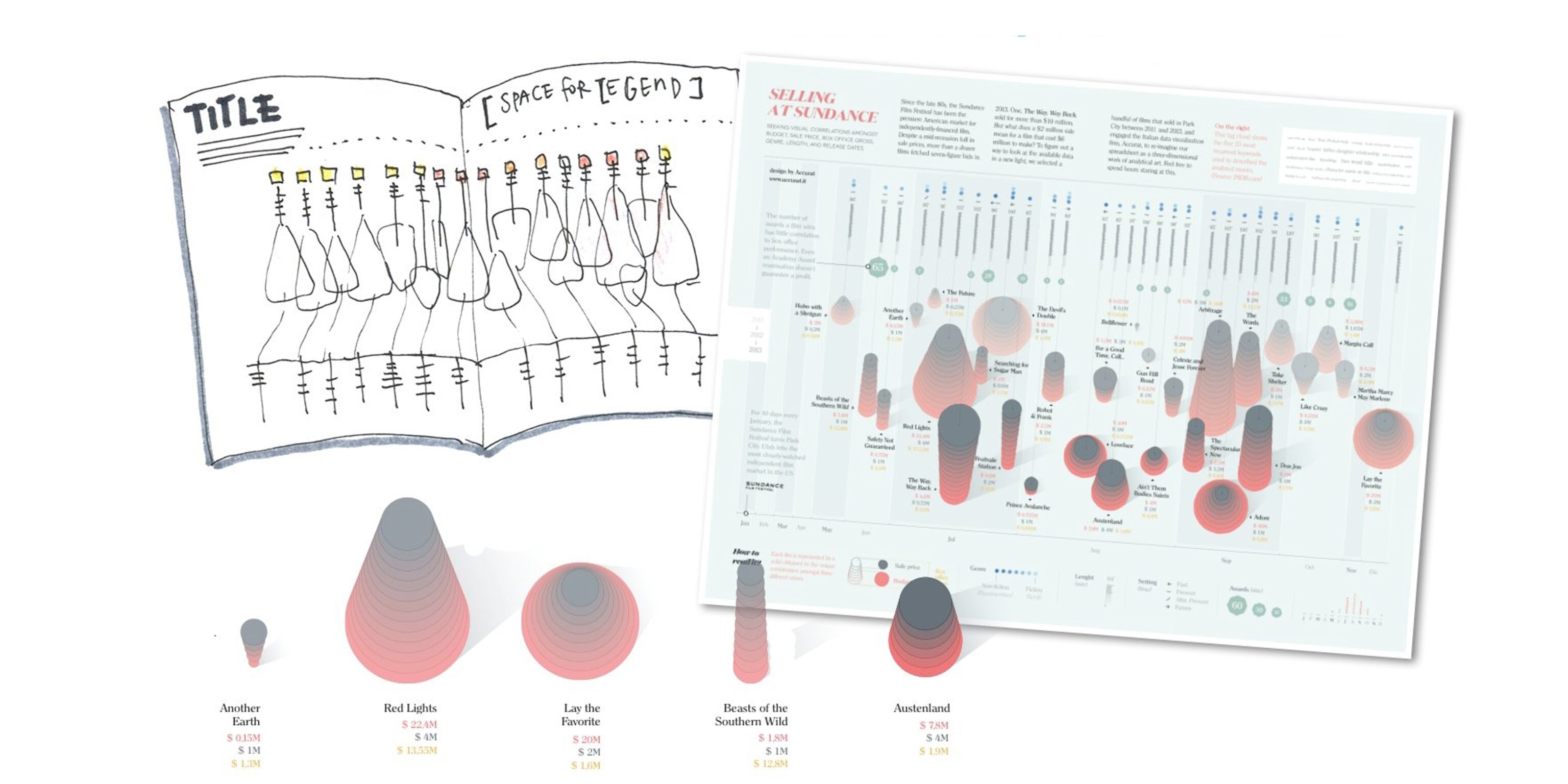 Sketching with Data Opens the Mind’s Eye