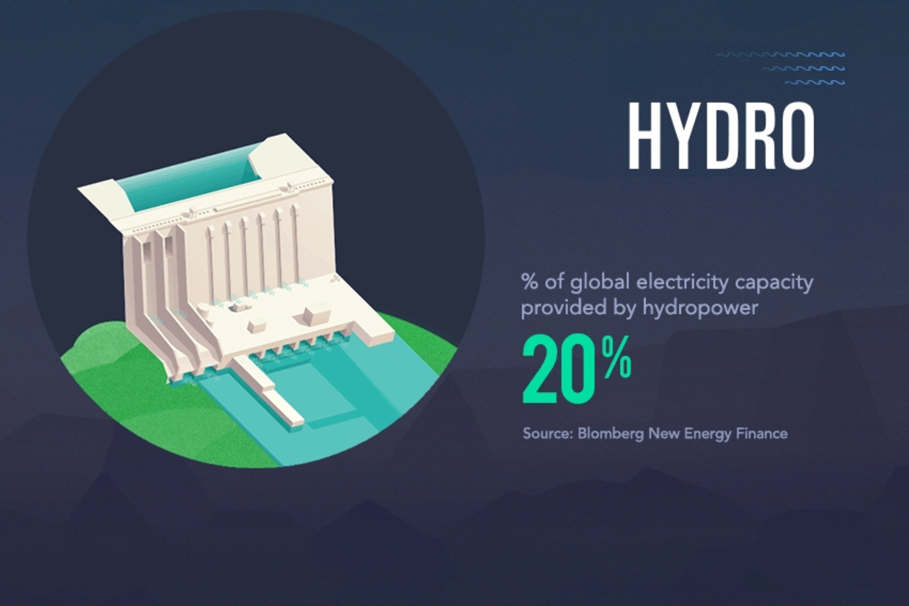 Clean Energy: The Future is Here