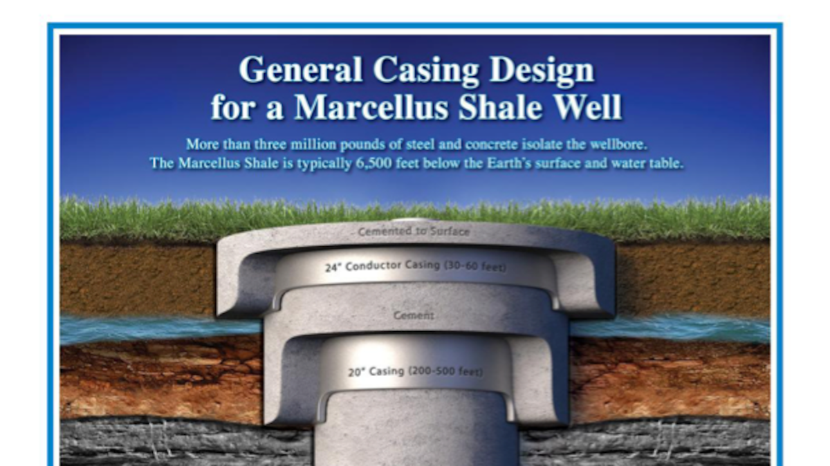 Shale Gas Development and Water Quality: Best Practices Can Mitigate ...