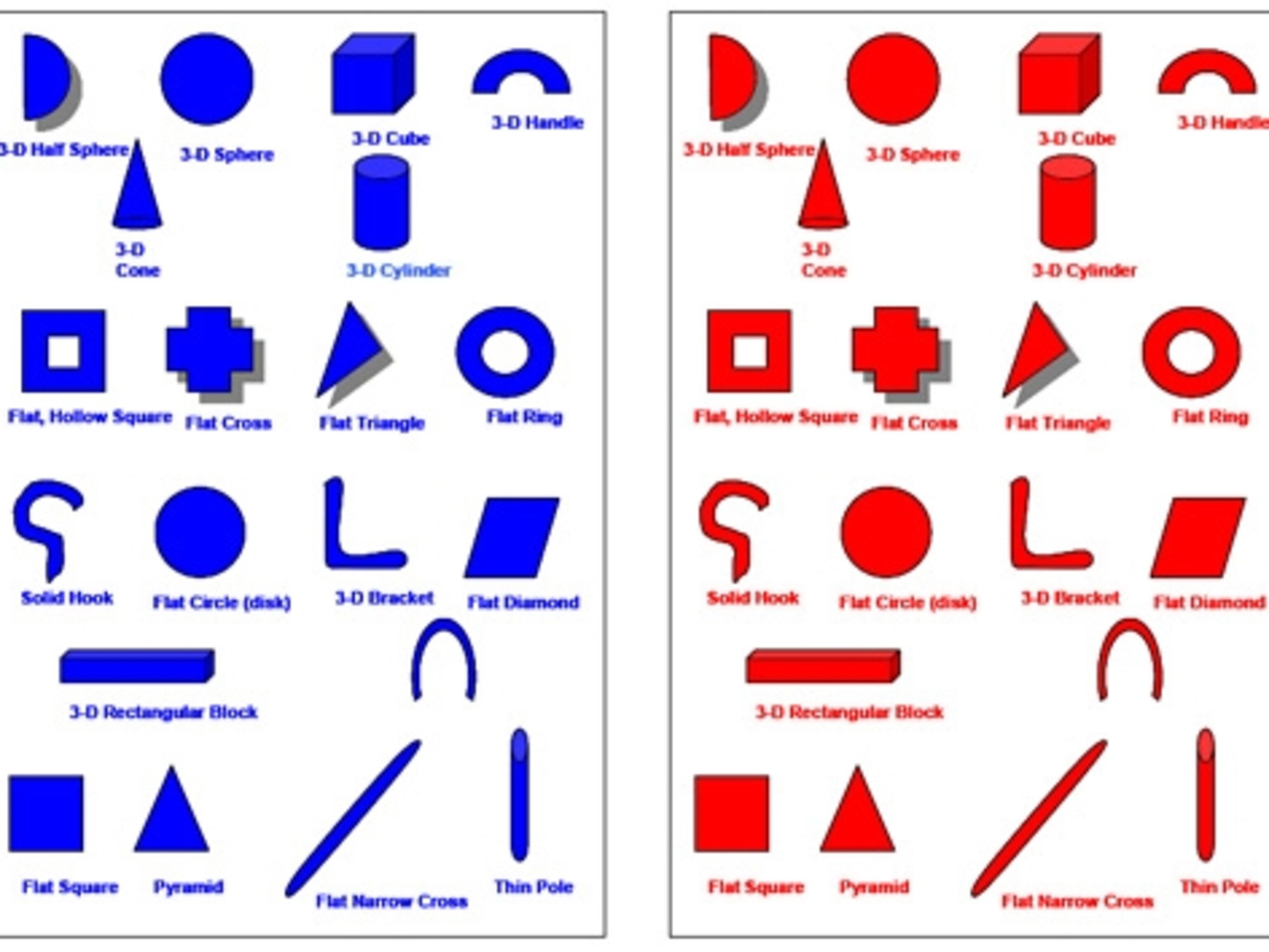 Colouring your mind – red improves attention to detail, blue boosts ...
