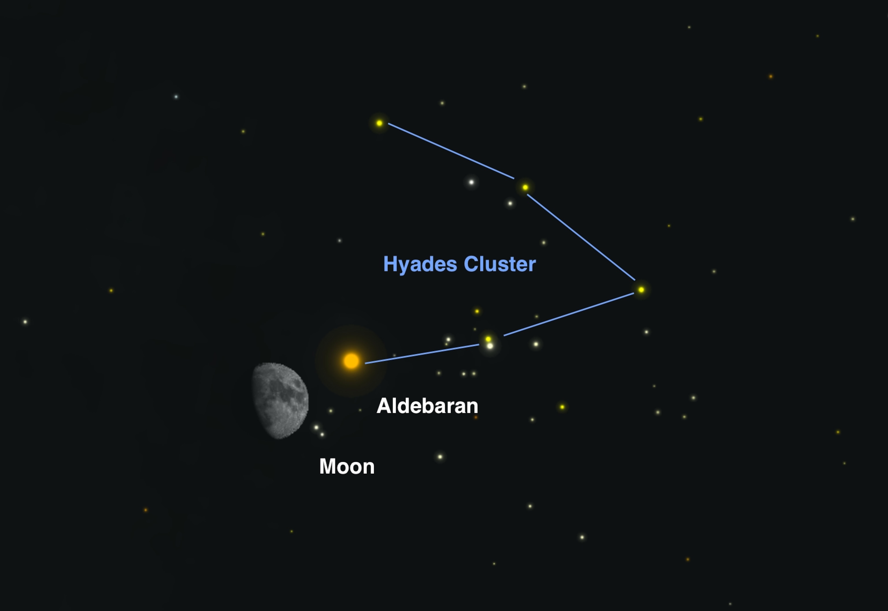 Lunar Eclipse and 10 More Can’t-Miss Sky Events in February | National ...