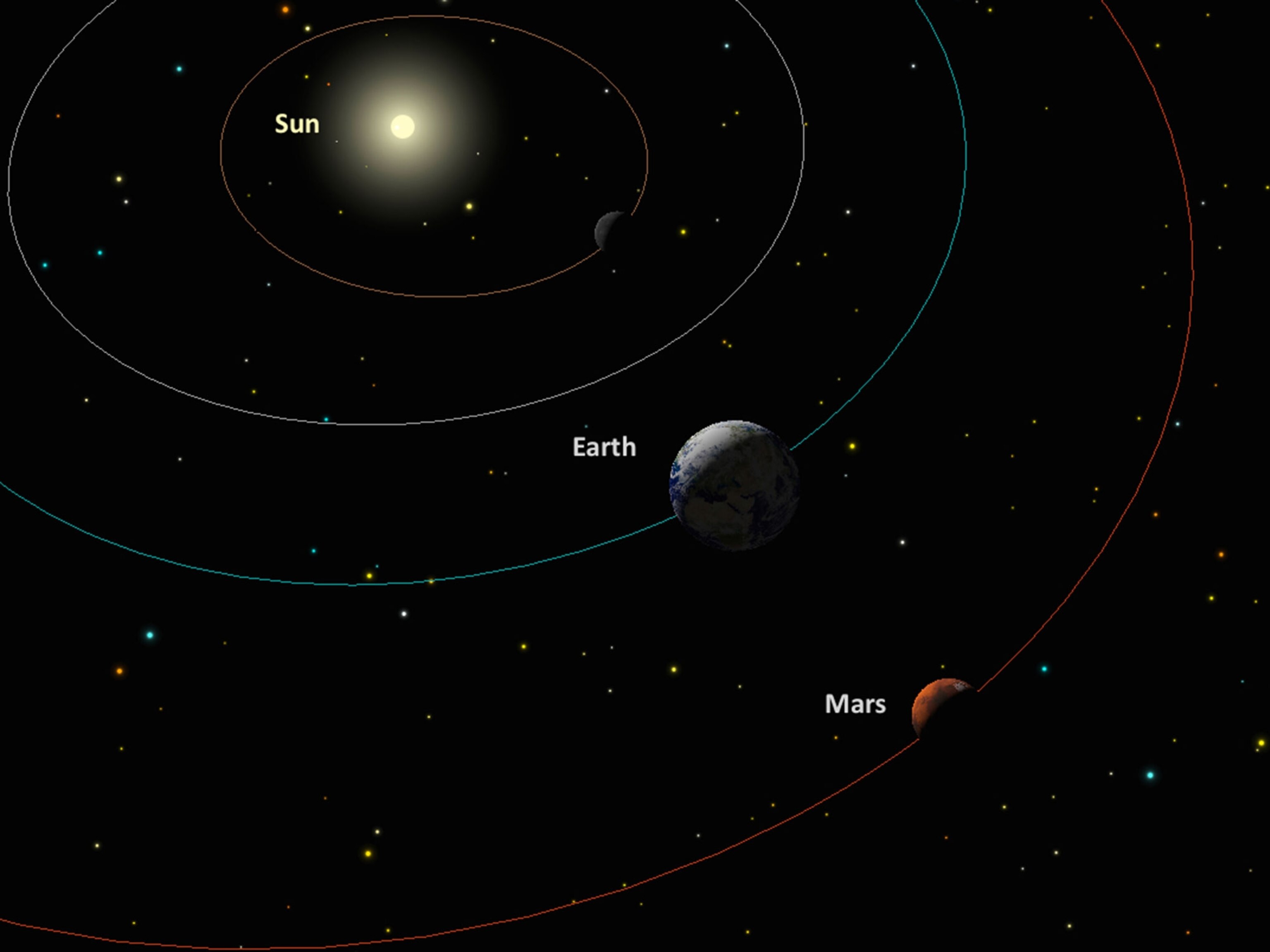 Earth Vs Mars Orbit Orbit
