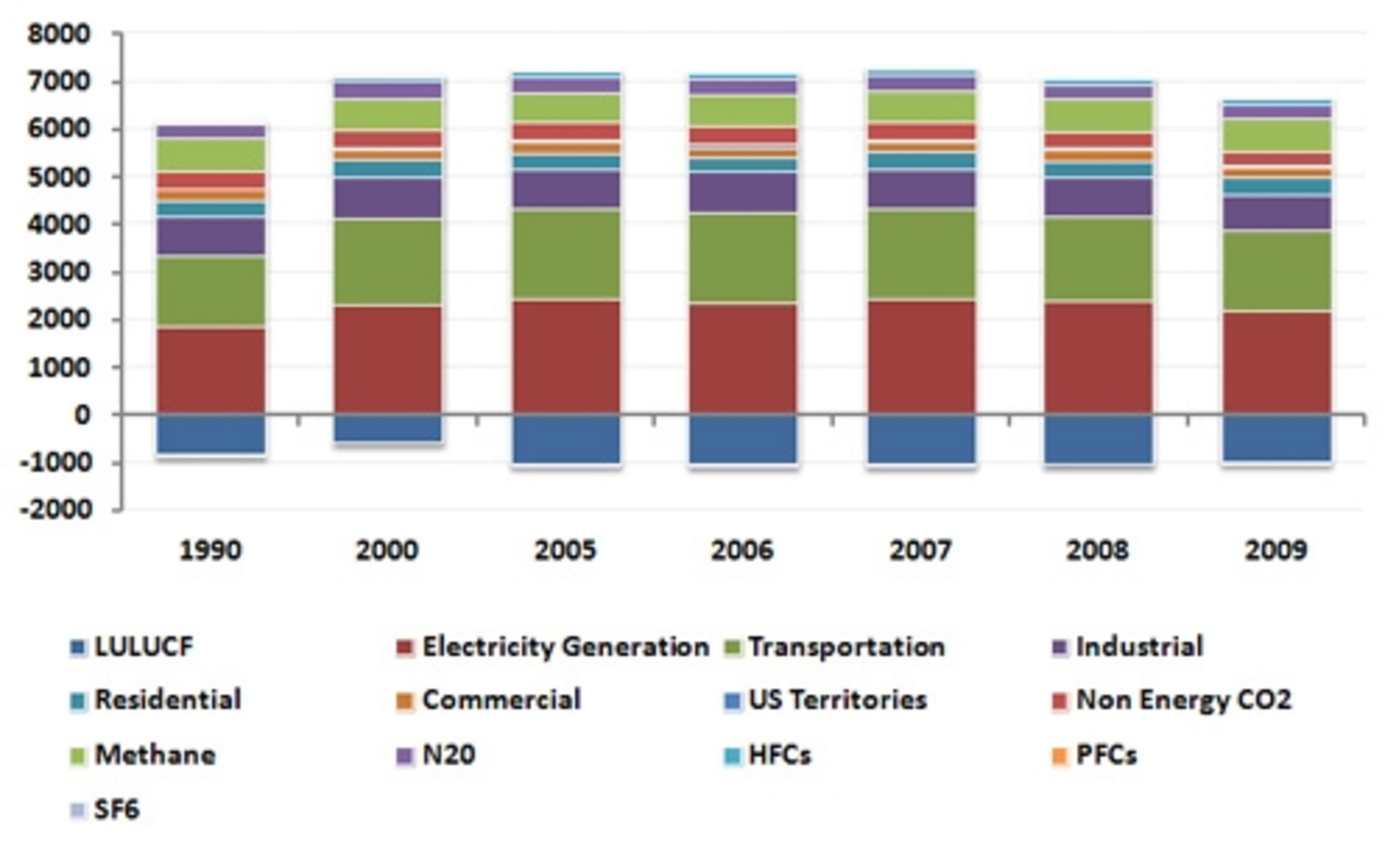 Can the United States Meet Its Emissions Reduction Target?