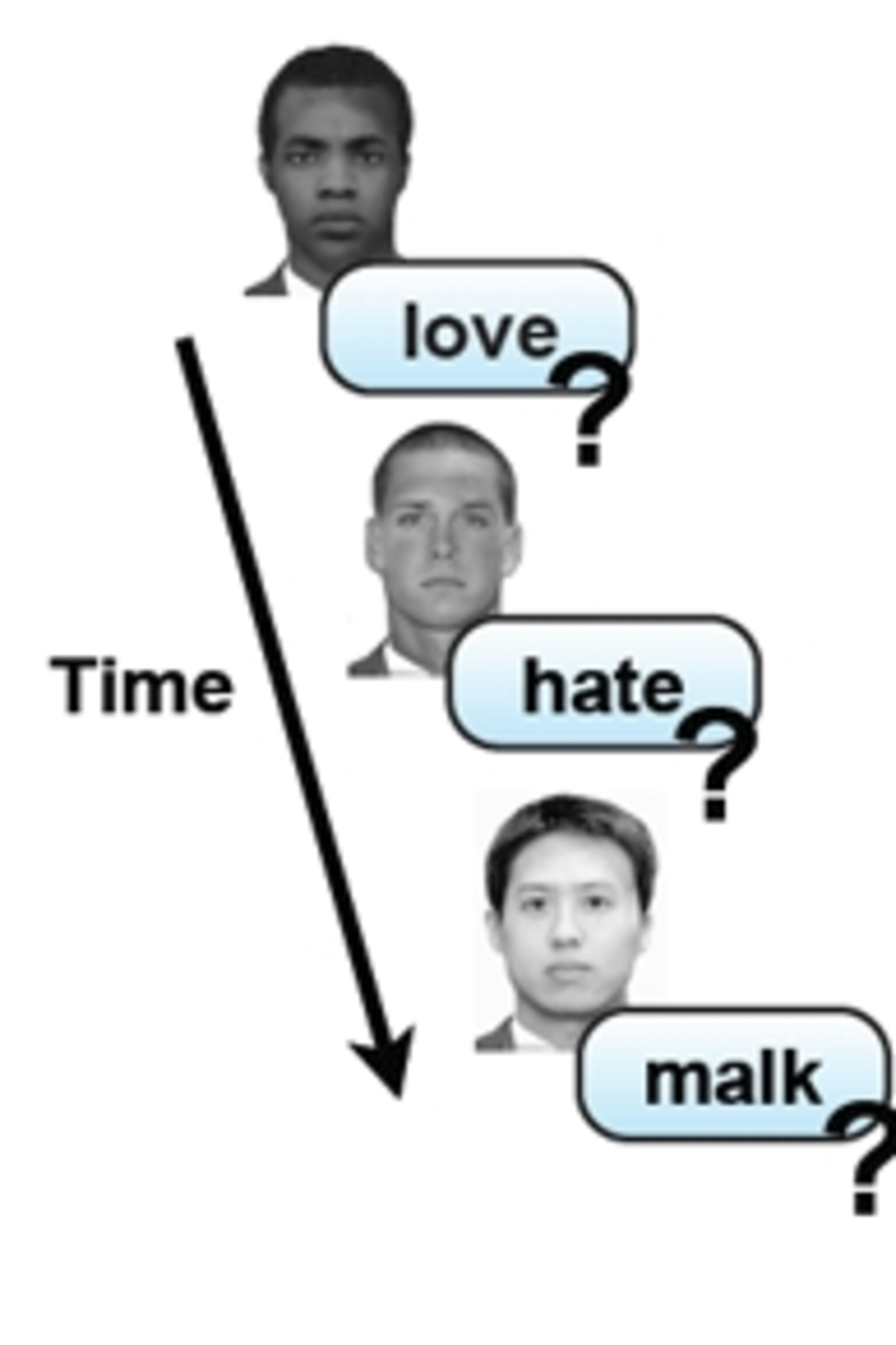 They don’t all look the same – could better facial discrimination lead ...