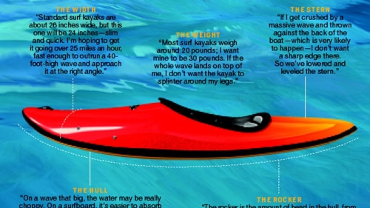 The Tao of Surf Kayaking: How to Ride a World-Record Wave | National ...