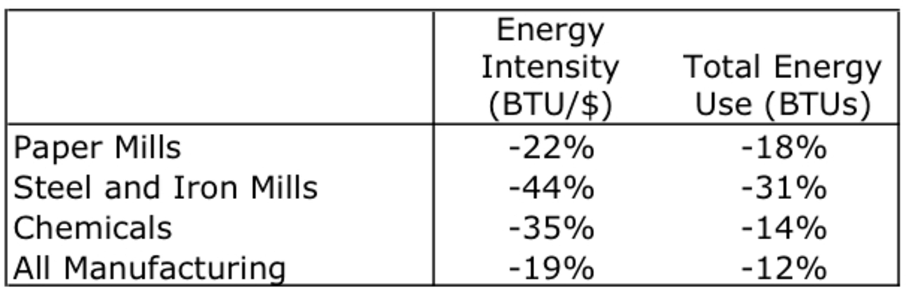 Rebounds and Jevons: Nobody Goes There Anymore. It’s Too Crowded ...