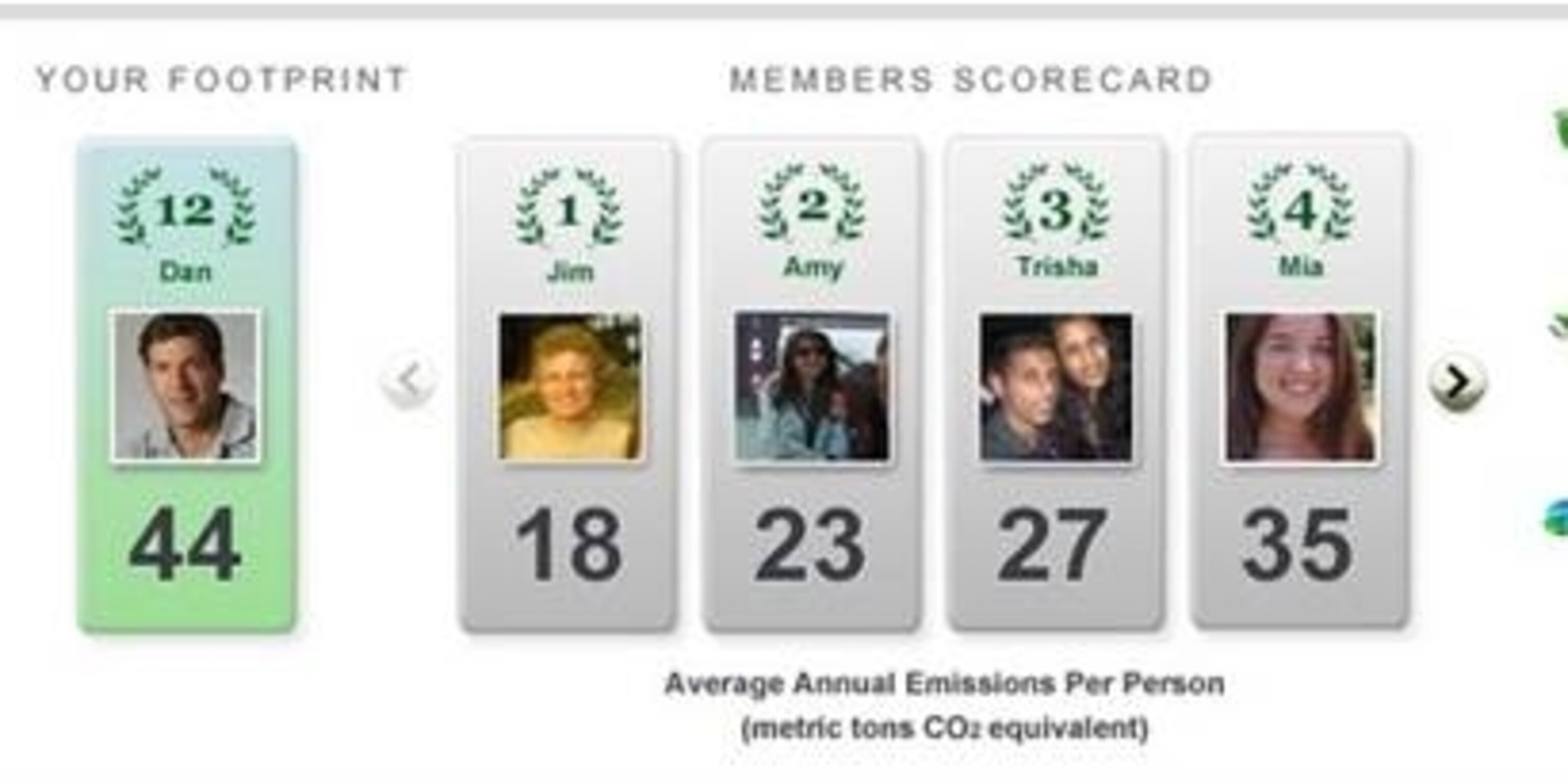 A Carbon Footprinting Tool for a Cool Climate