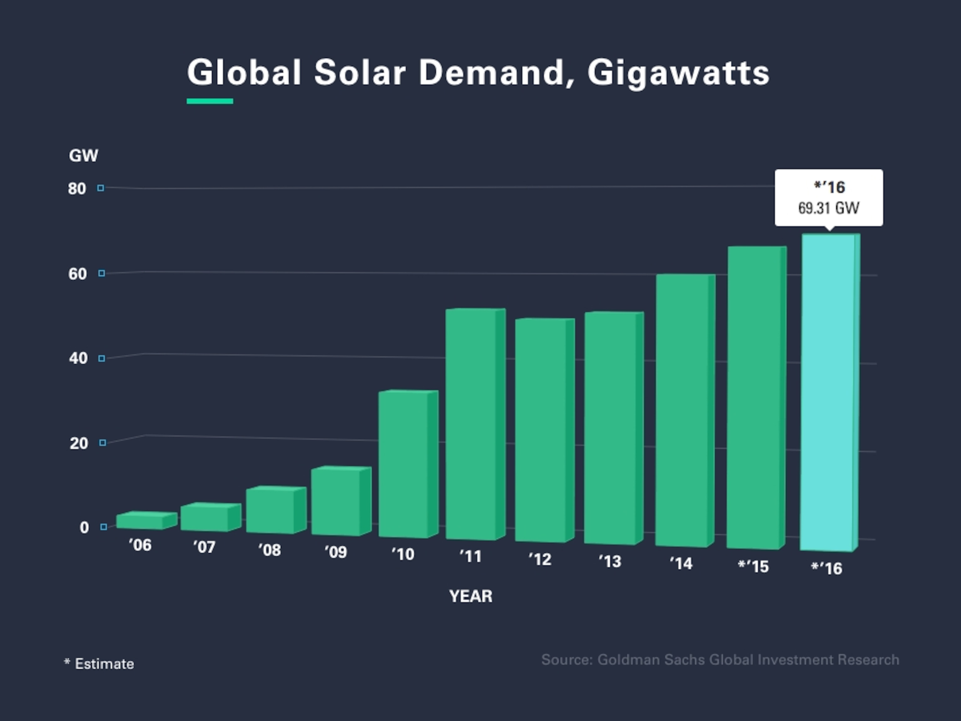 Clean Energy: The Future is Here