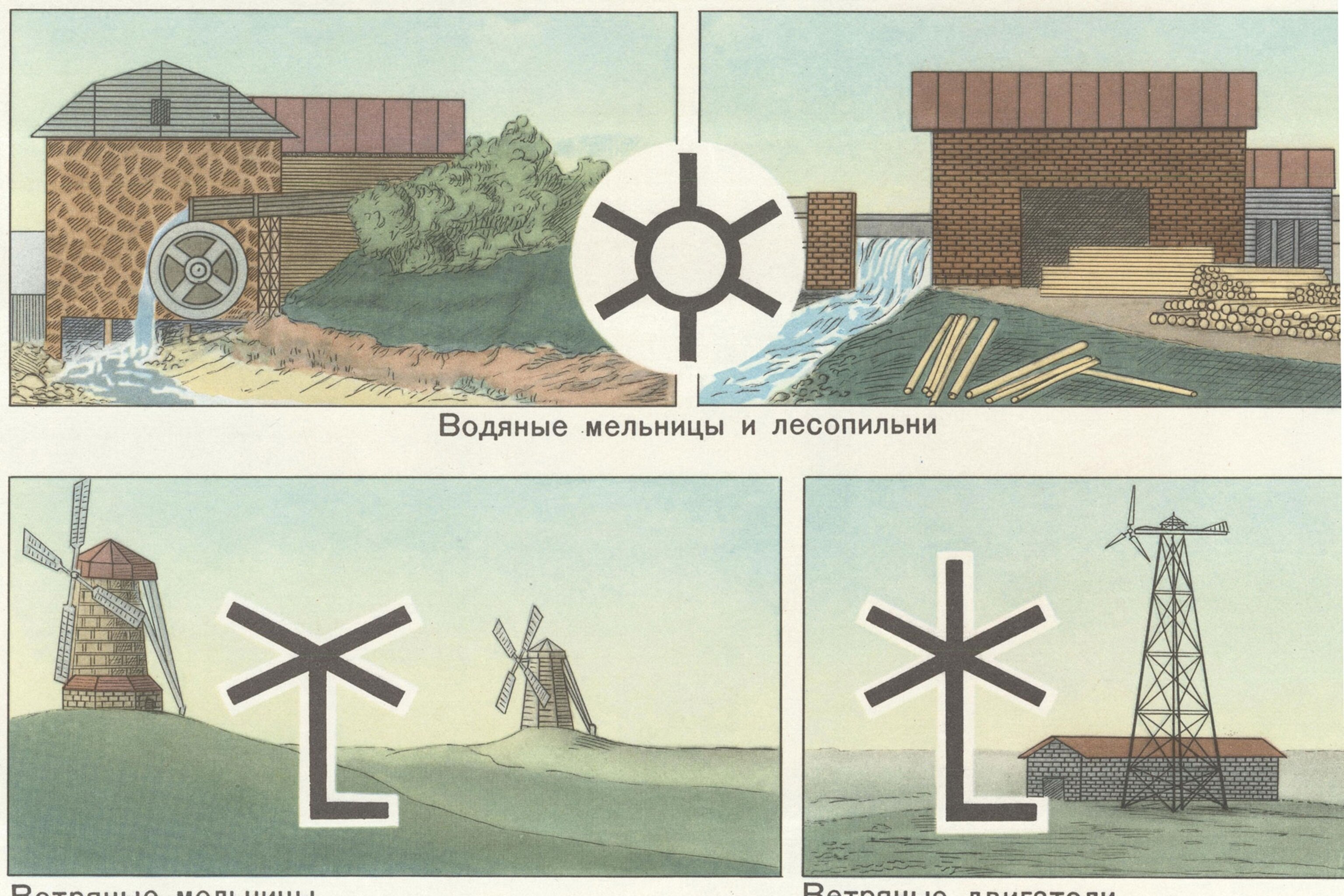 Secret Soviet Posters Demystify Map Symbols