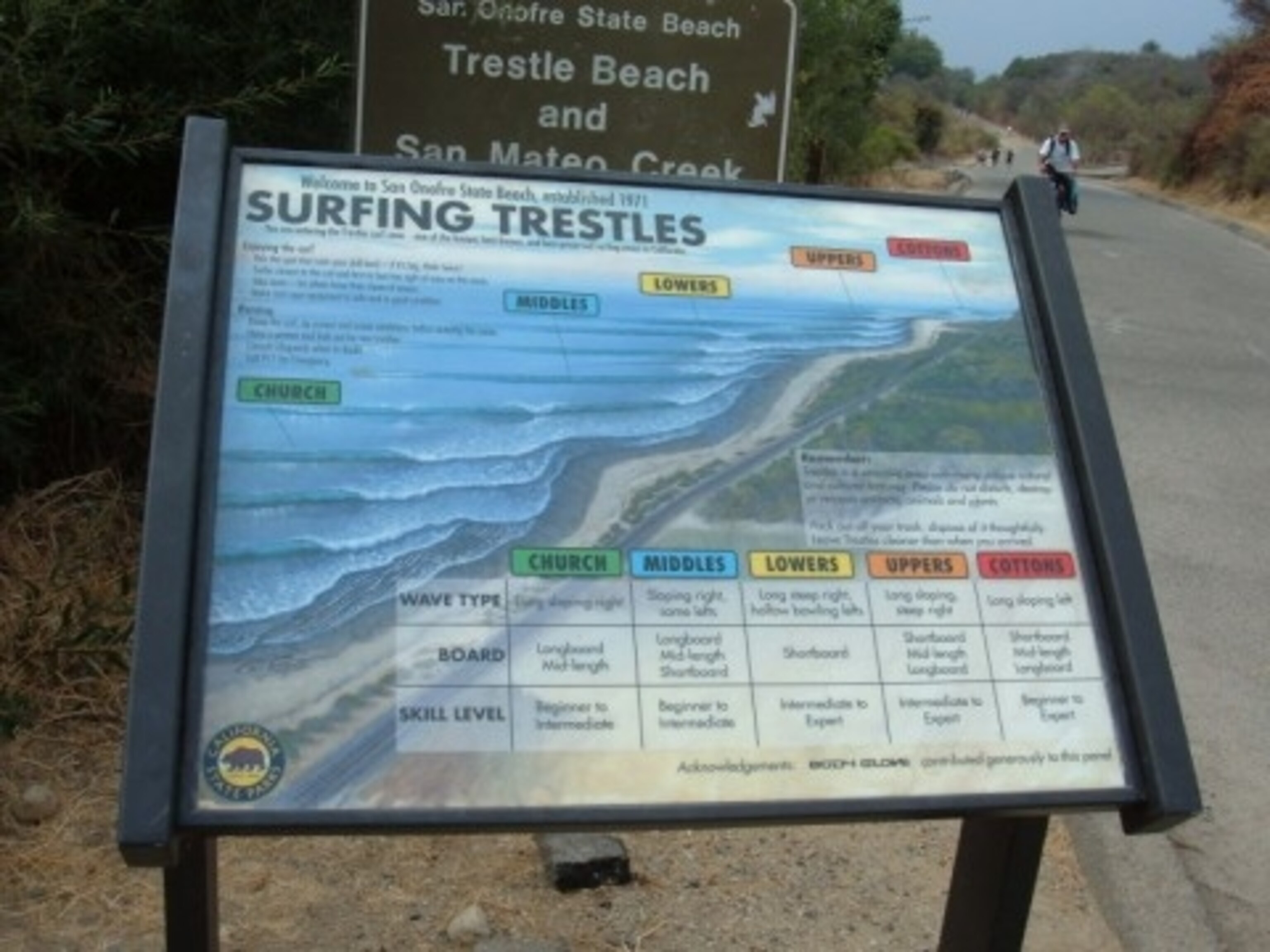 Destination Watch: Trestles Beach, California