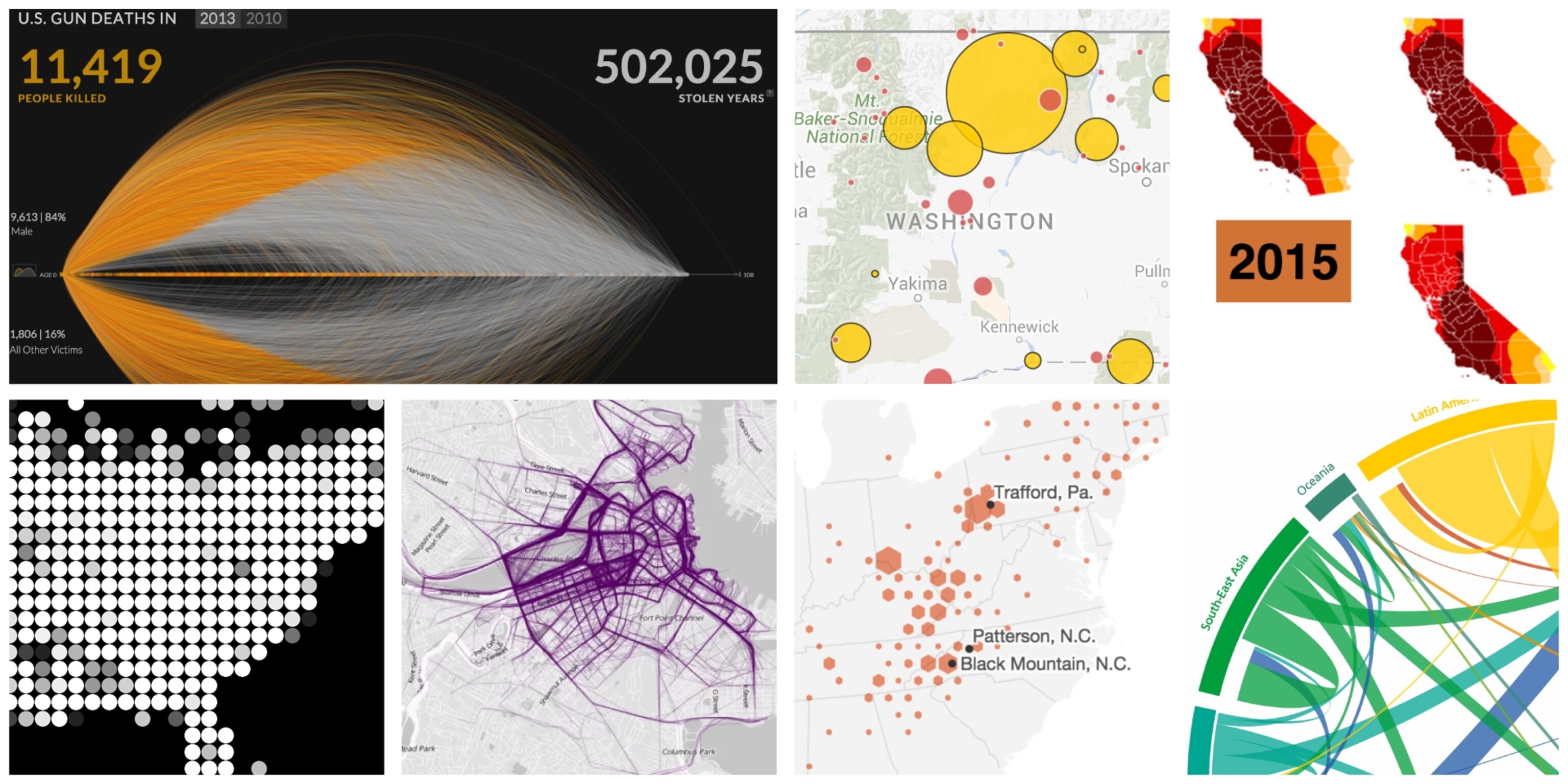 Taking Data Visualization From Eye Candy to Efficiency