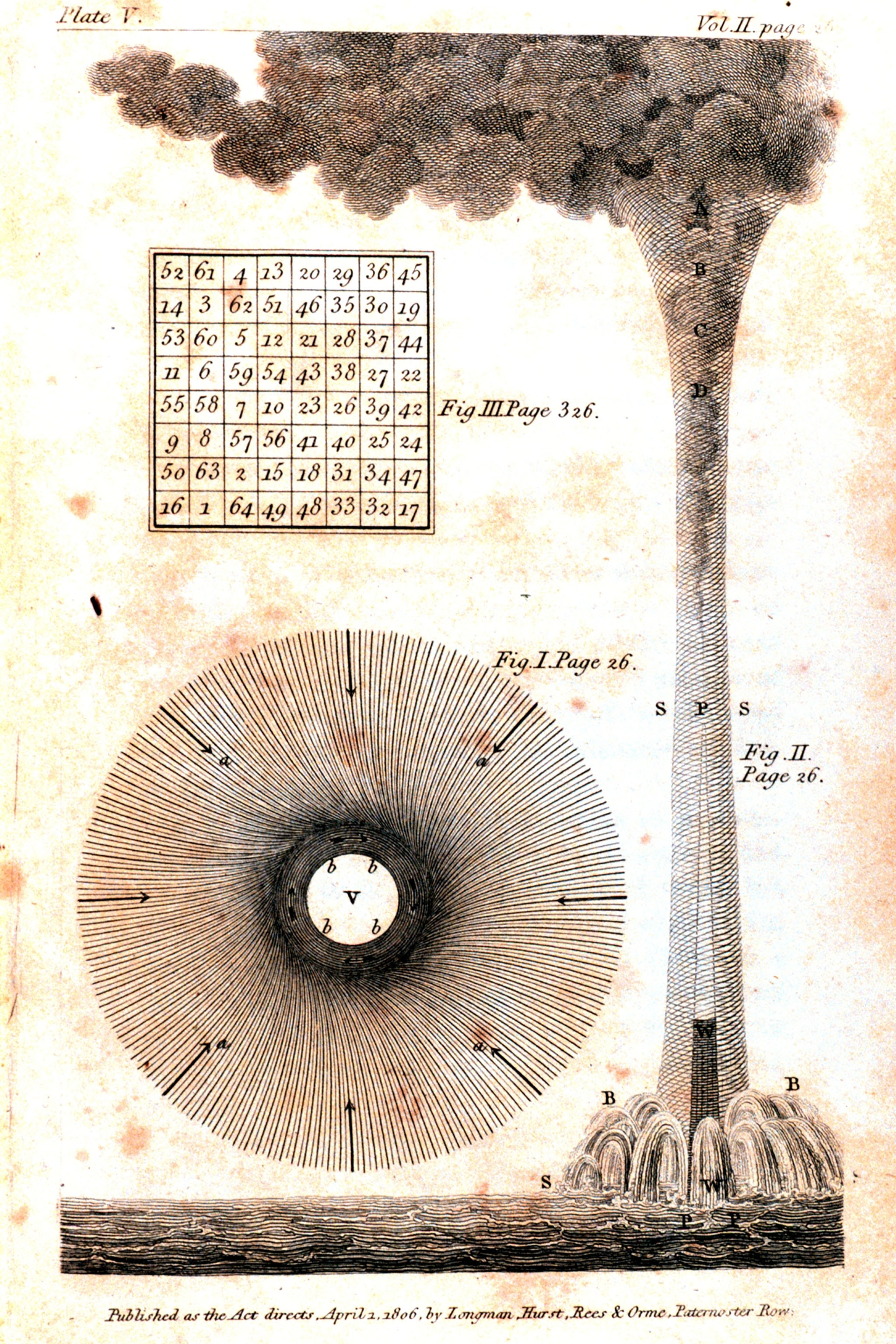 100 Stories of Humanity’s Relationship with Weather and Climate