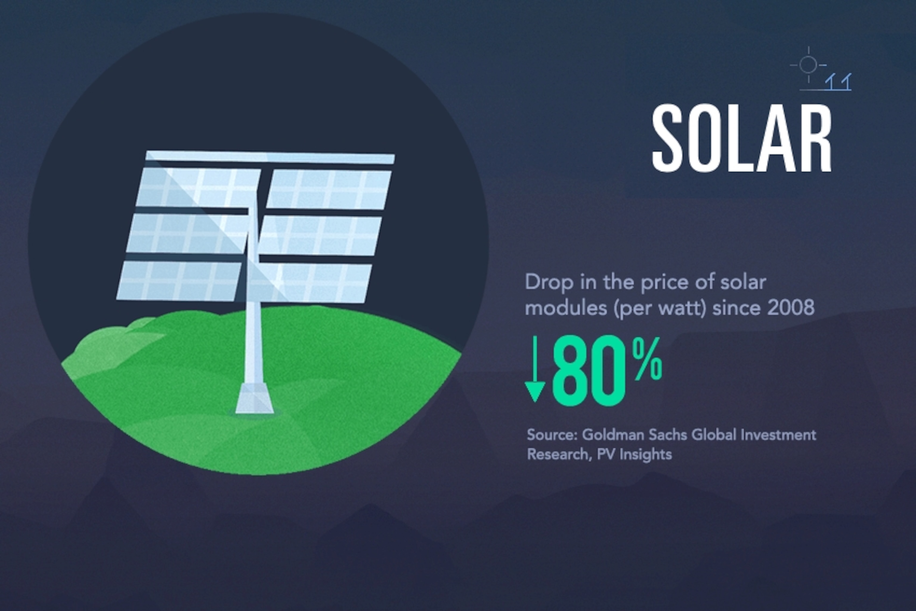 Clean Energy: The Future is Here