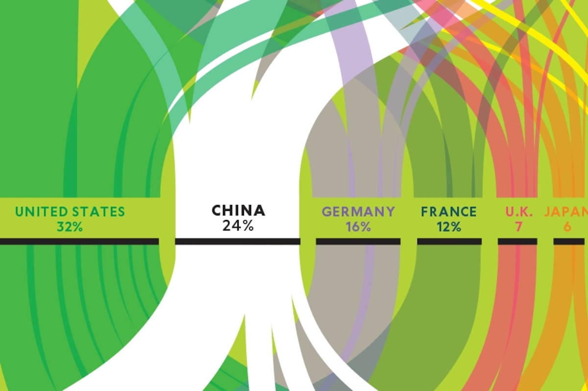 Scientific research is booming in China