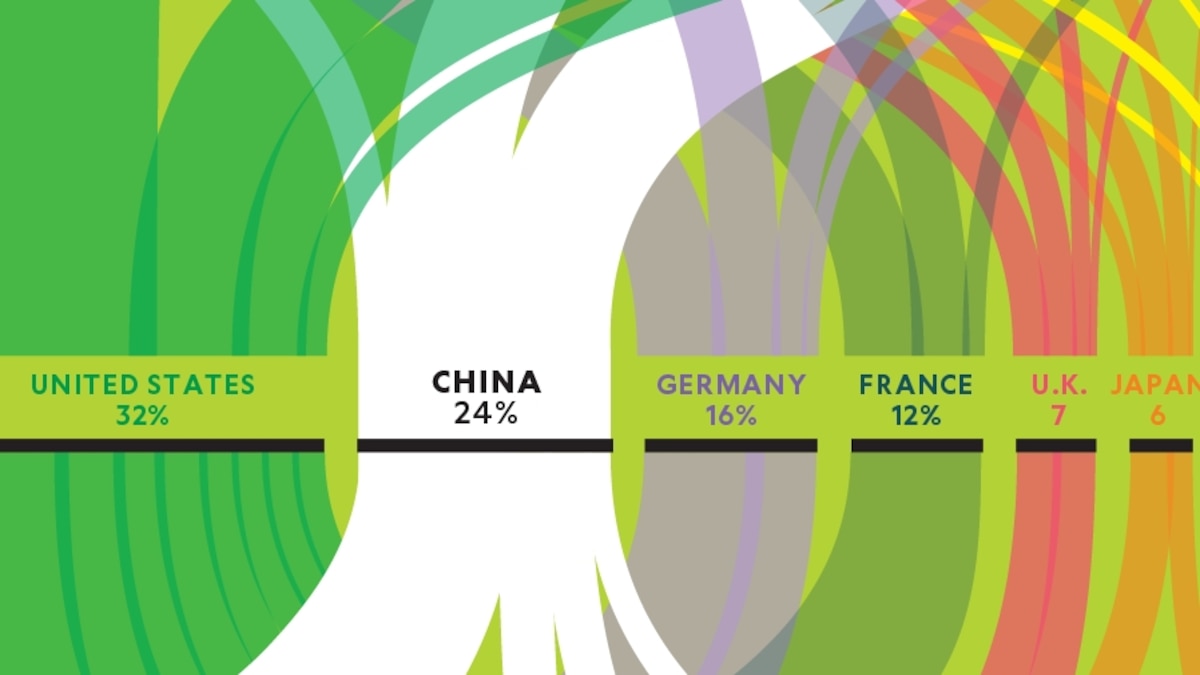 Scientific research is booming in China | National Geographic